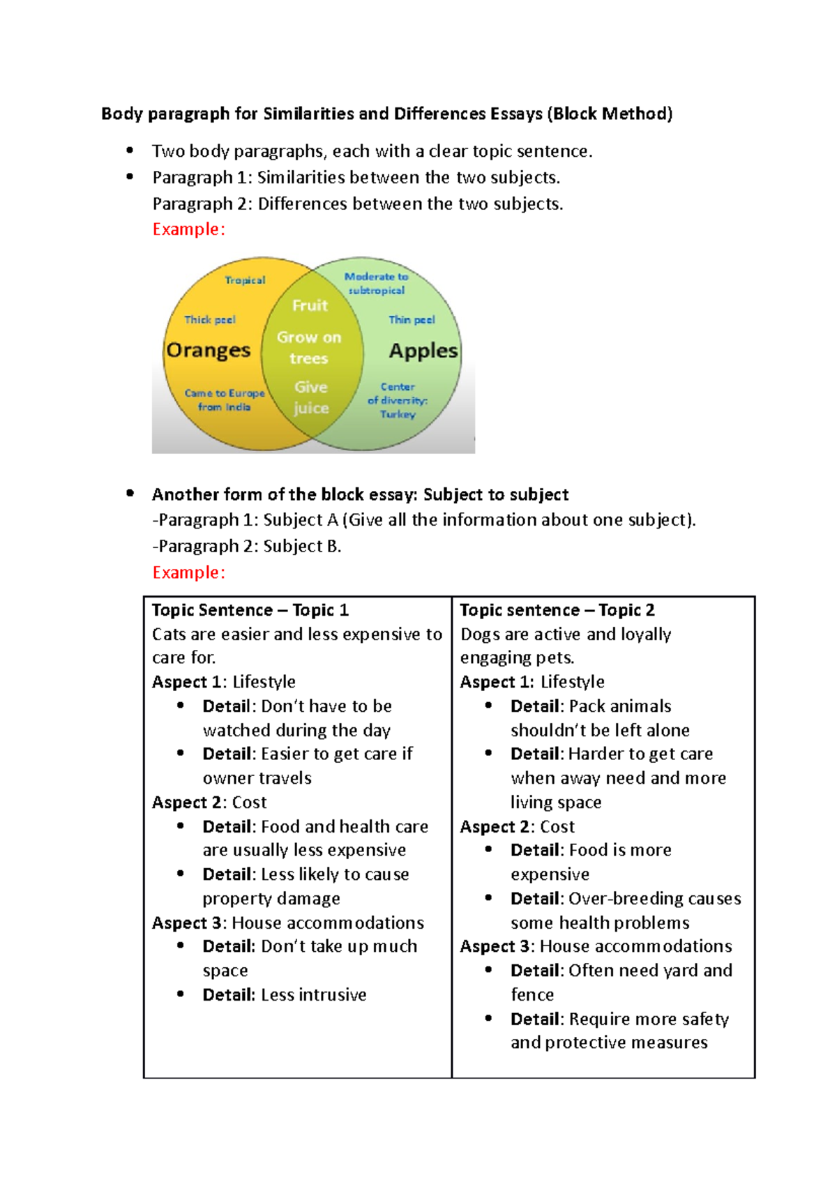Block Method - bài tập - Body paragraph for Similarities and ...
