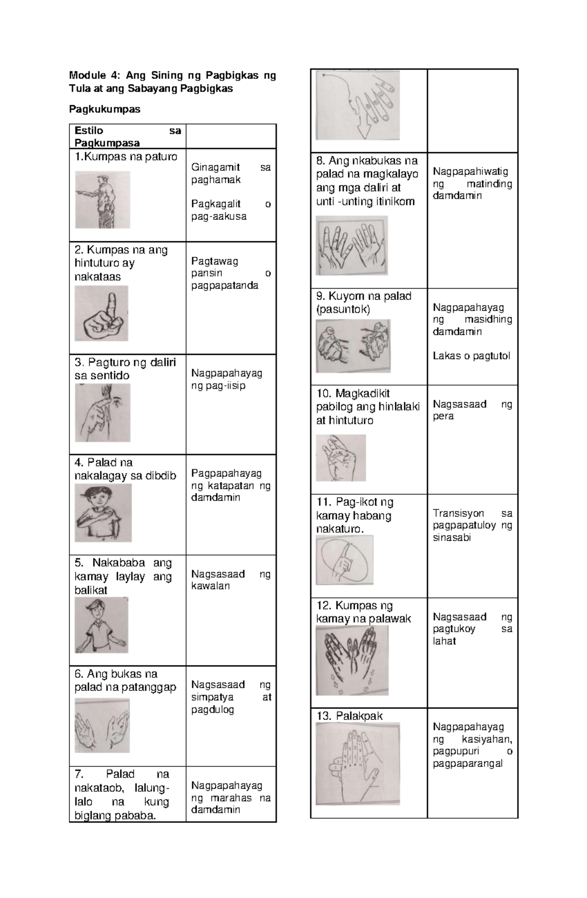 Panulaan Reviewer - Module 4: Ang Sining ng Pagbigkas ng Tula at ang ...