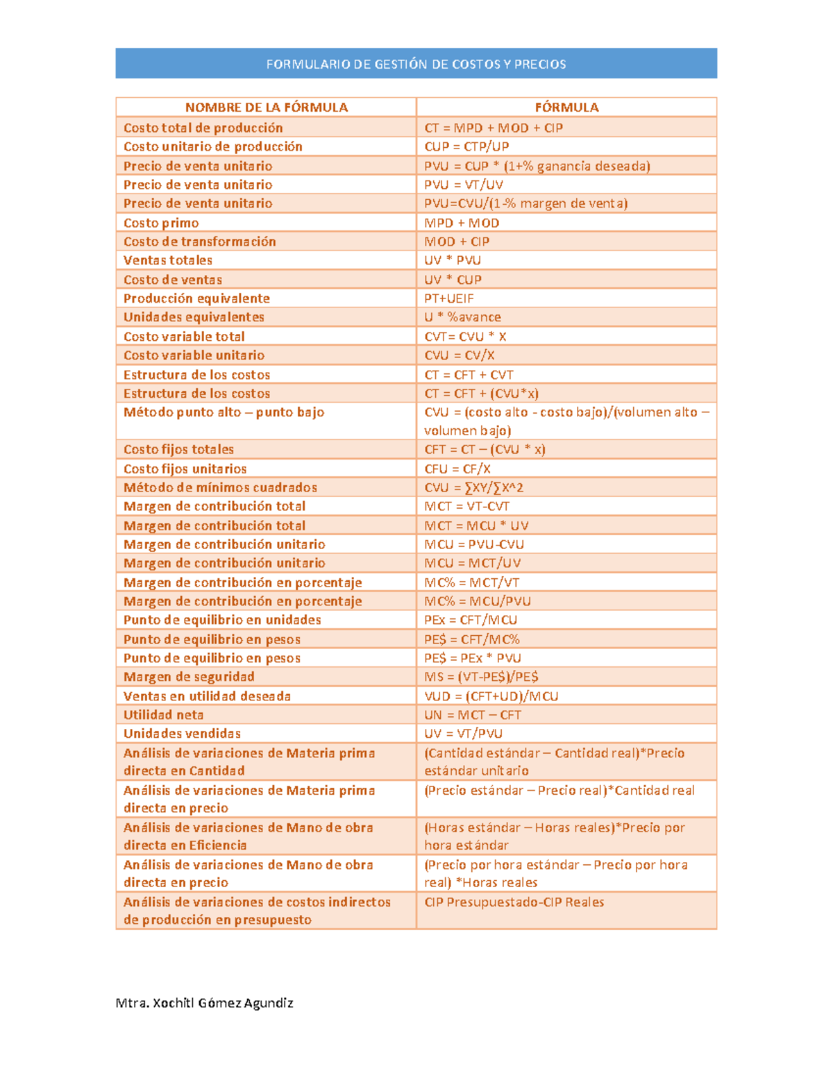 Formulario de costos - formulas - Mtra. Xochitl Gómez Agundiz ...