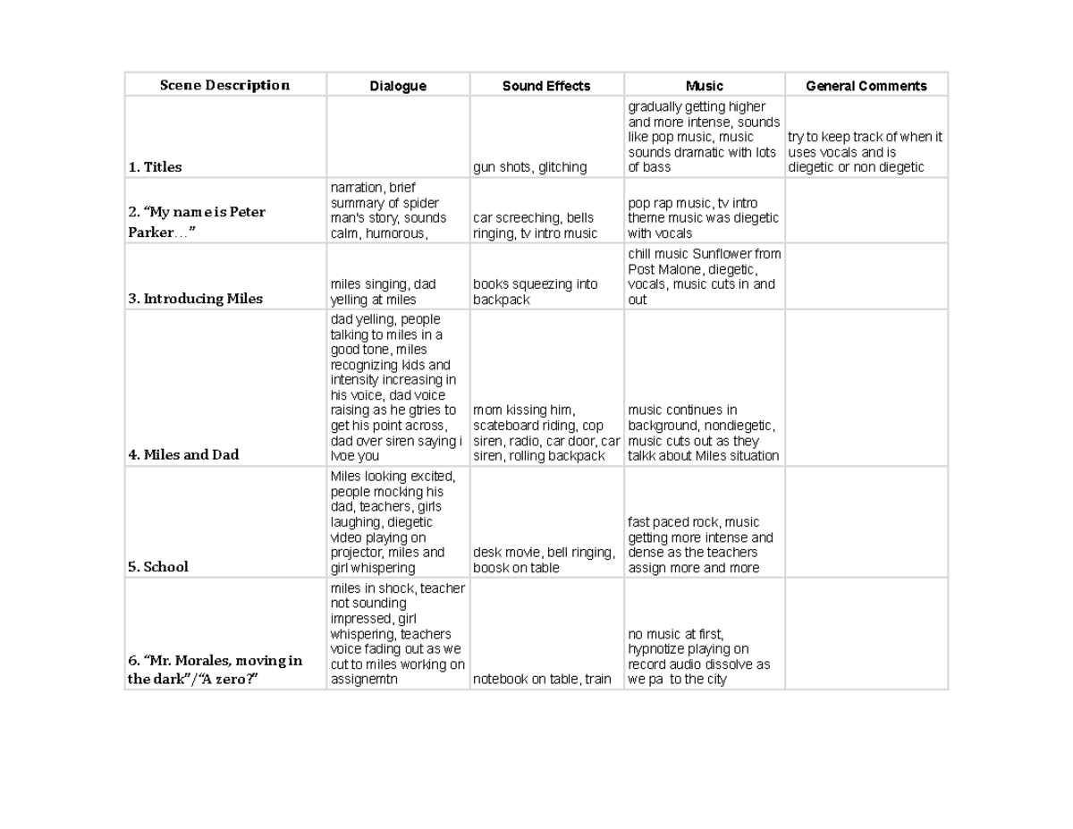 Spider Man Screening Notes - Sheet 1 - Scene Description Dialogue Sound ...