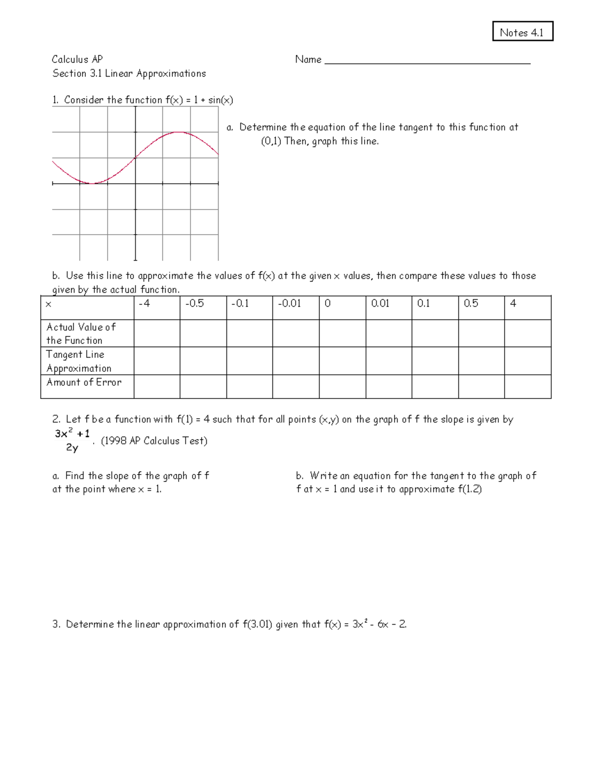 Notes 4.1 linear approx - Calculus AP Name ...