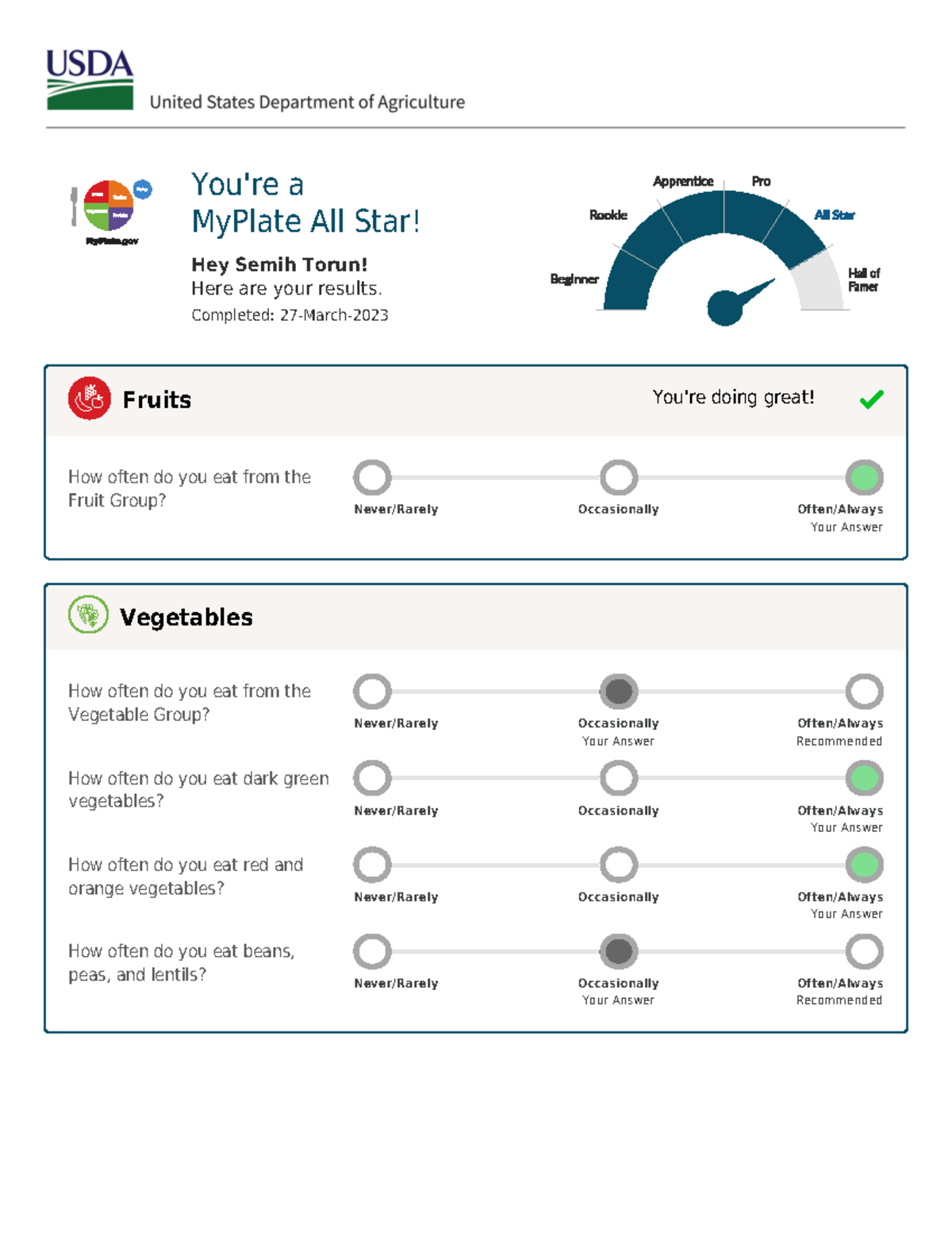 My Plate-Quiz-Results - You're a MyPlate All Star! Hey Semih Torun ...