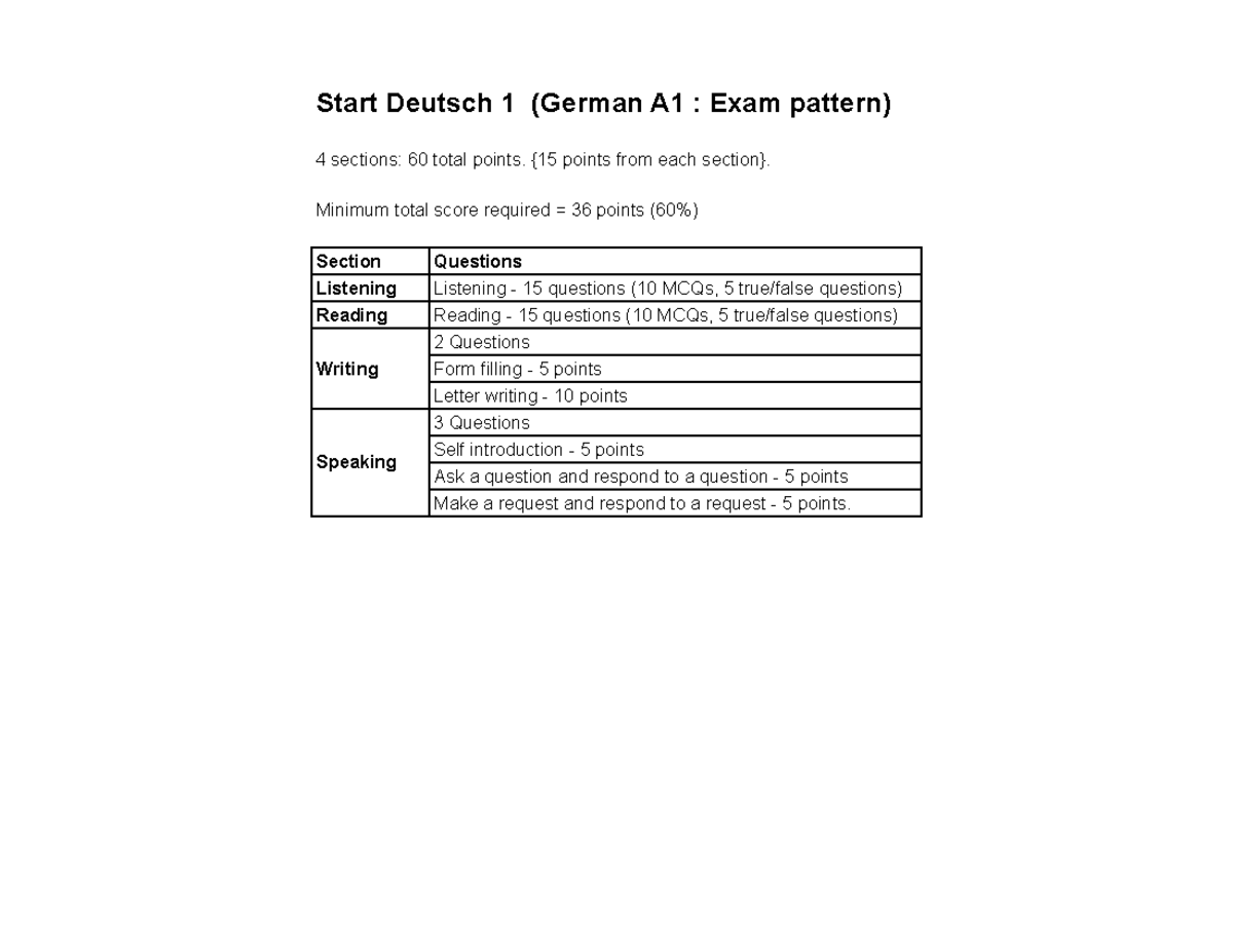 A1 Exam Prep - A1 Exam preparation notes - Start Deutsch 1 (German A1 ...