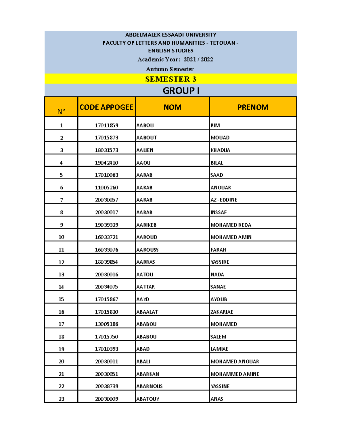 ANGlish S3 GROUPS grammar lessons - N° CODE APPOGEE NOM PRENOM 1 ...