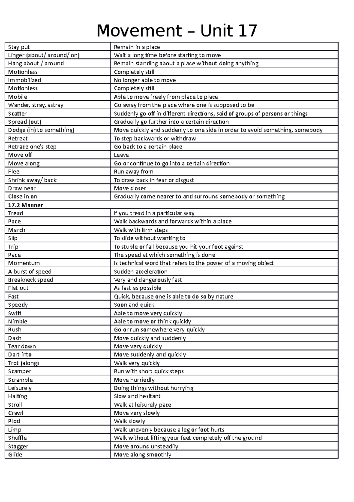 Movement unit 17 - samenvatting woordenschat - Movement – Unit 17 Stay ...