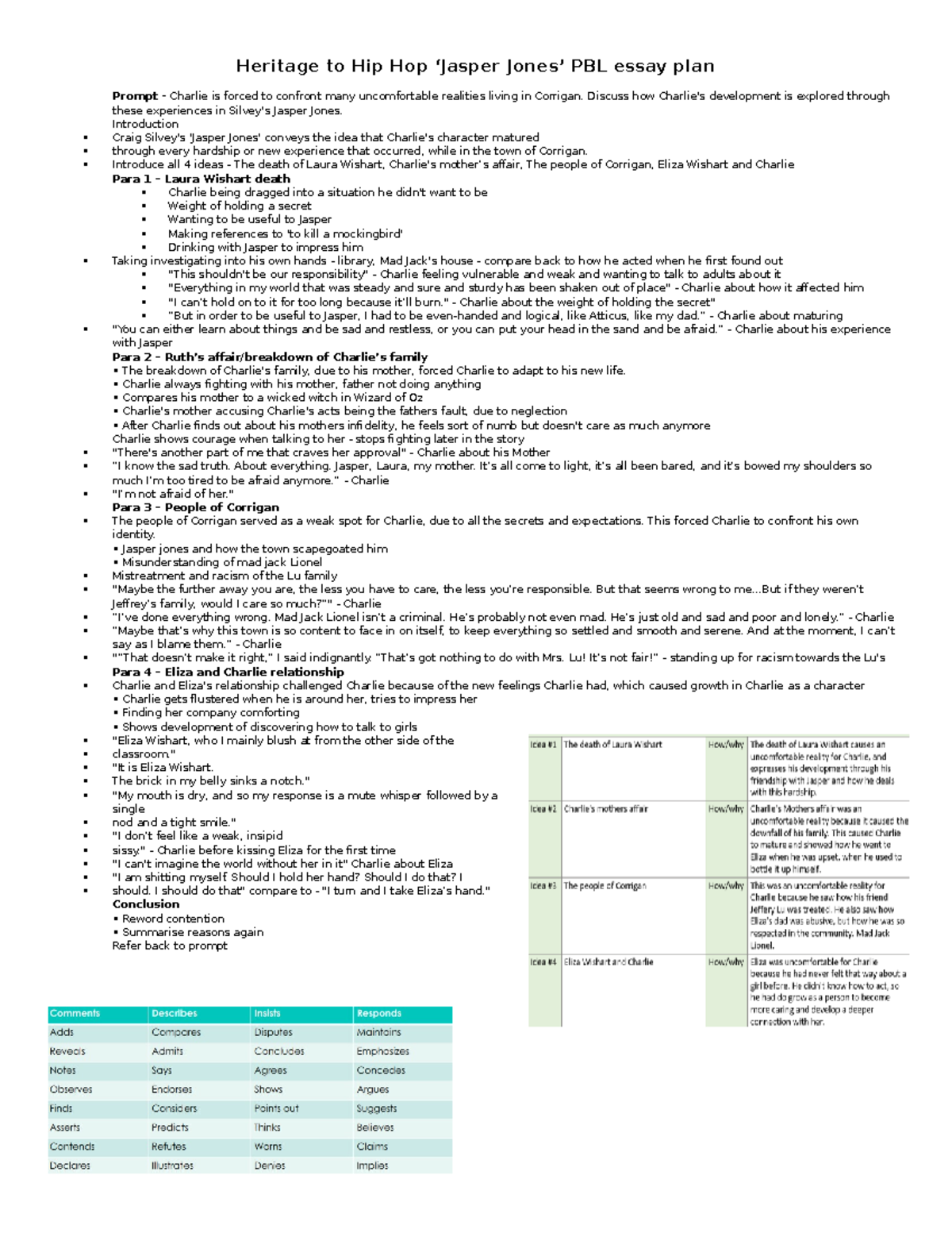 Jasper Jones essay notes - Heritage to Hip Hop ‘Jasper Jones’ PBL essay ...