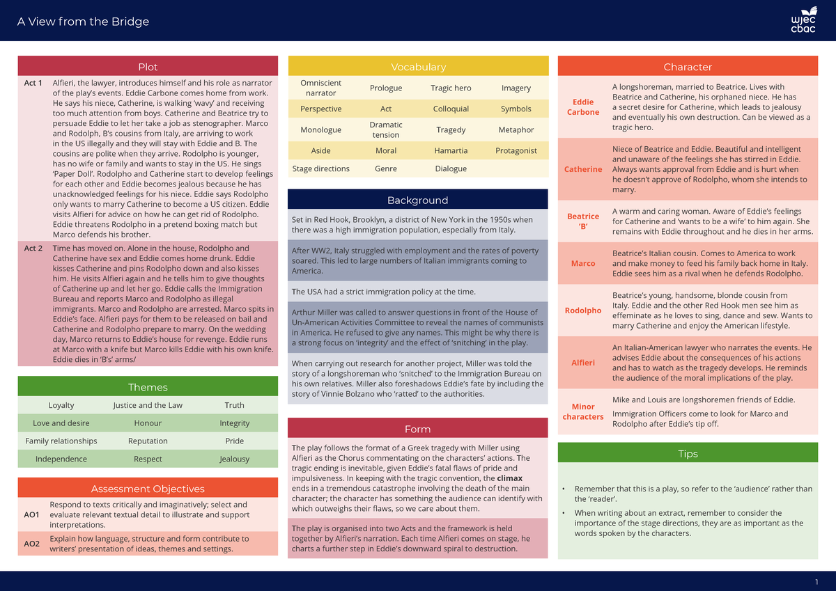 Ko wjec a view from the bridge - 1 Plot Act 1 Alfieri, the lawyer ...