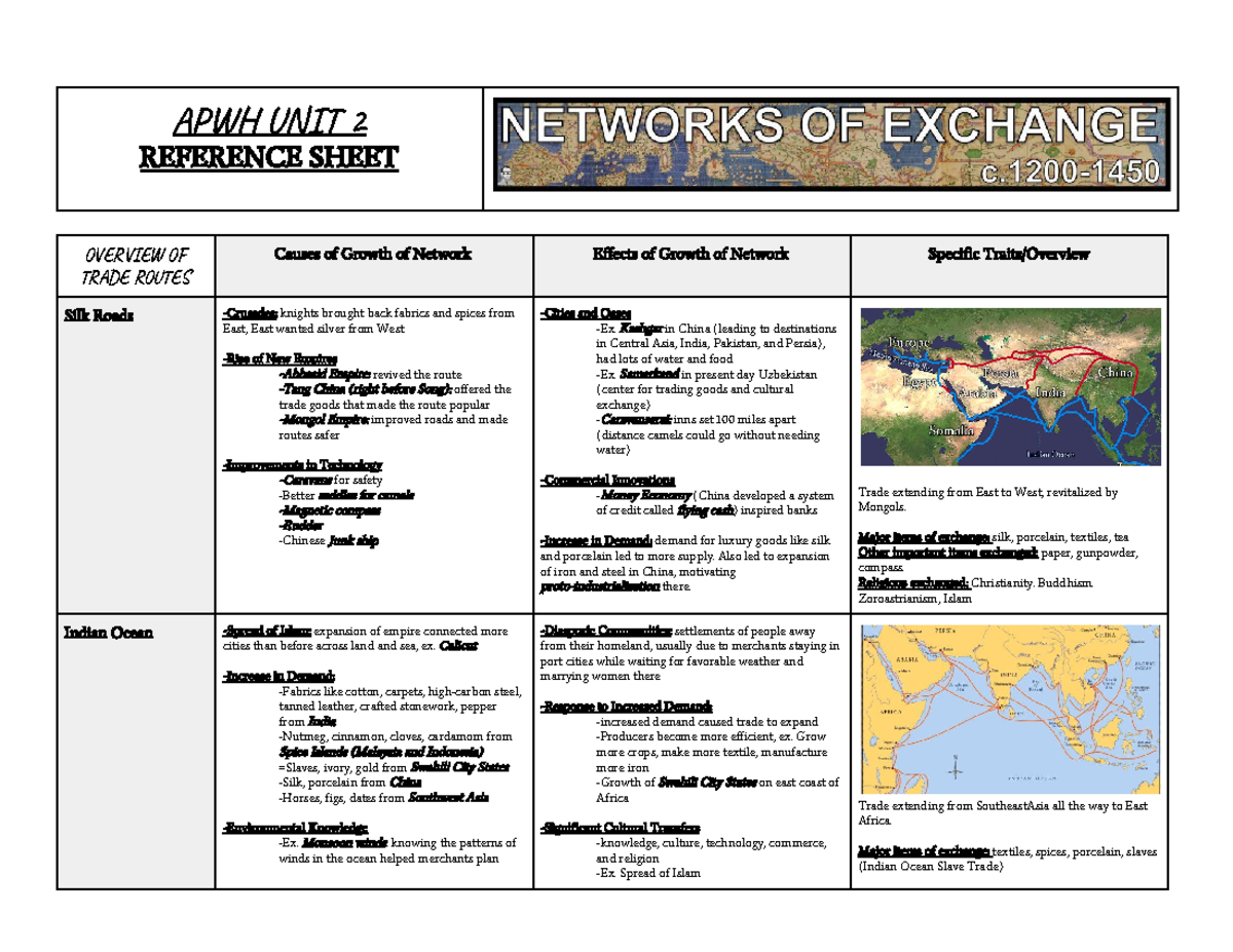 U2 Cheat Sheet - APWH UNIT 2 REFERENCE SHEET OVERVIEW OF TRADE ROUTES ...