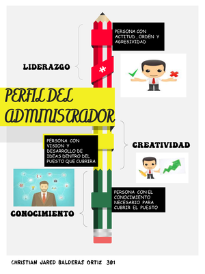 Proceso Administrativo - CHRISTIAN JARED BALDERAS ORTIZ 301 CONCEPTO ...