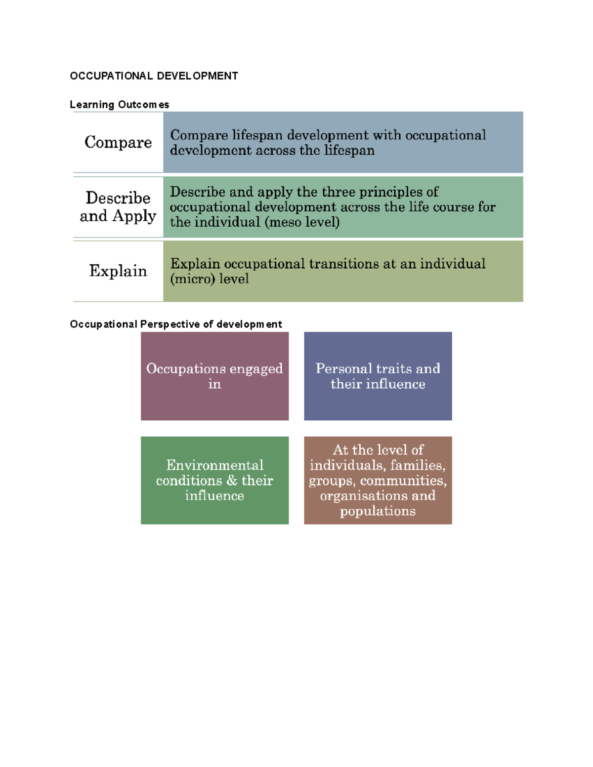 Week 4 - description and diagrams - OCCUPATIONAL DEVELOPMENT Learning ...