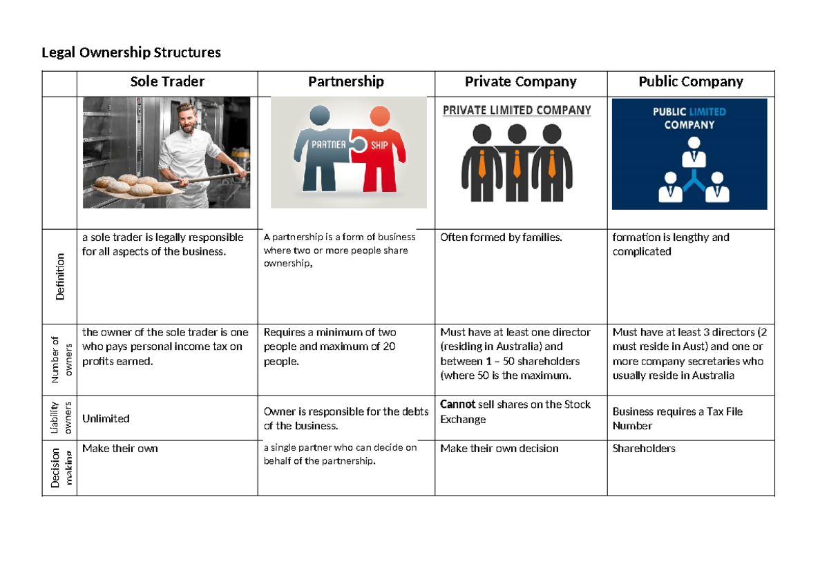 1 - Legal Ownership Table Template - Legal Ownership Structures Sole ...