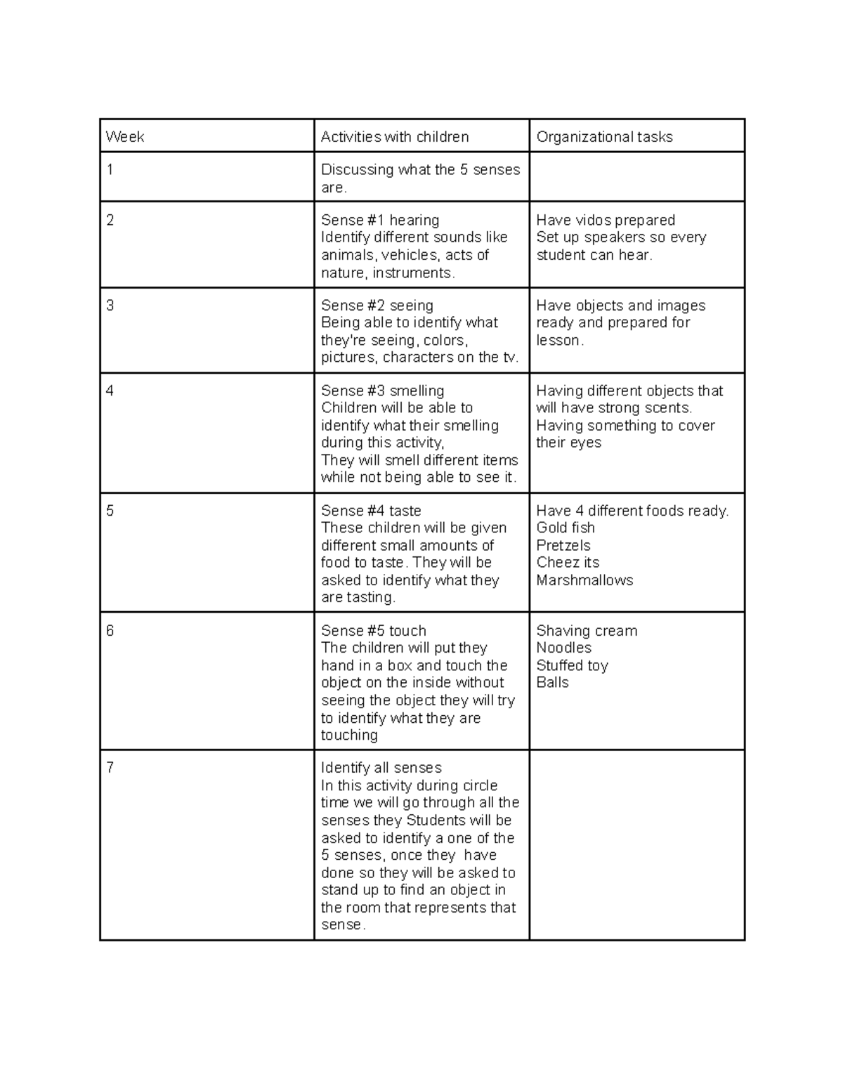 MO3 Assignment - Learning Activity #7 - Week Activities with children ...