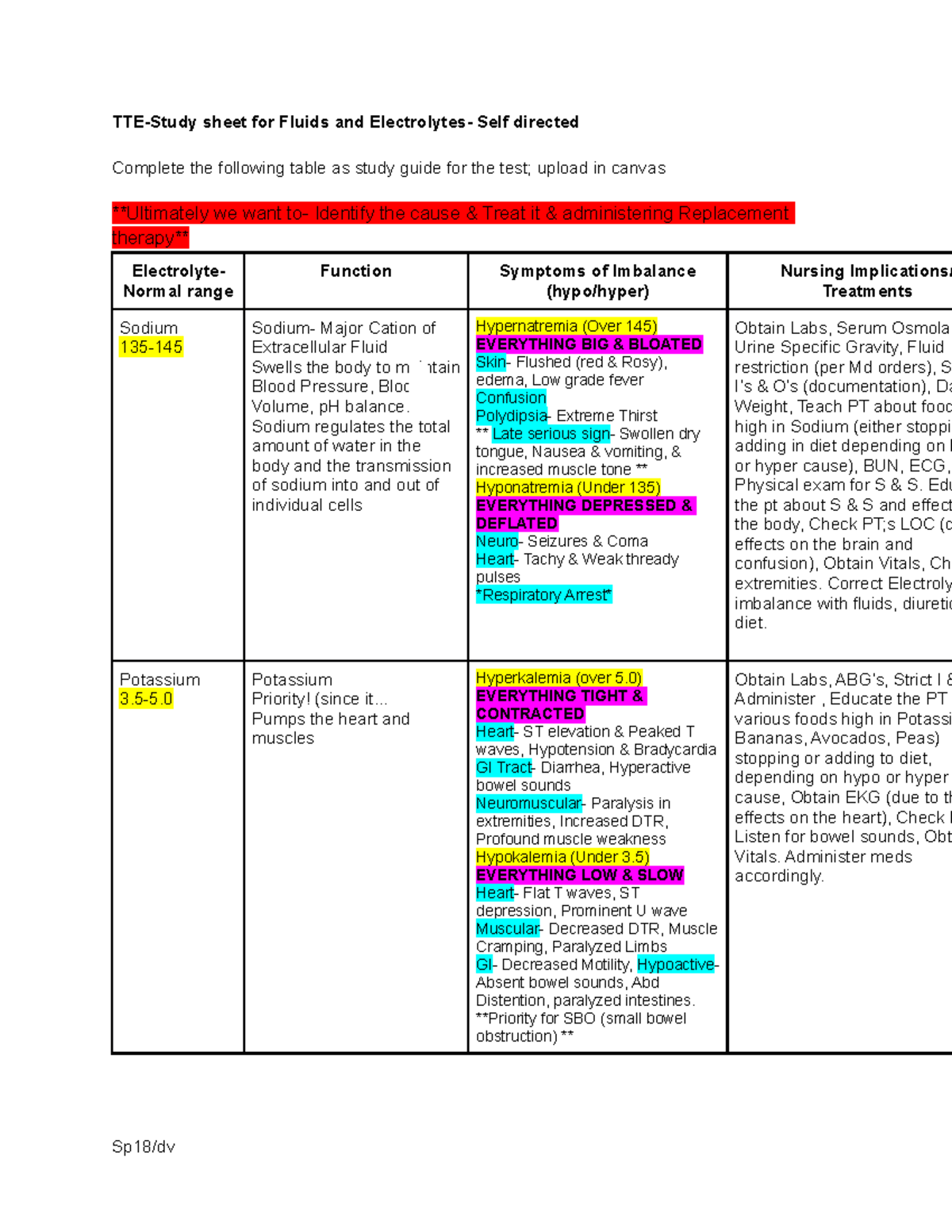 TTE #2 Self -directed worksheet for electrolytes Turnin - TTE-Study ...