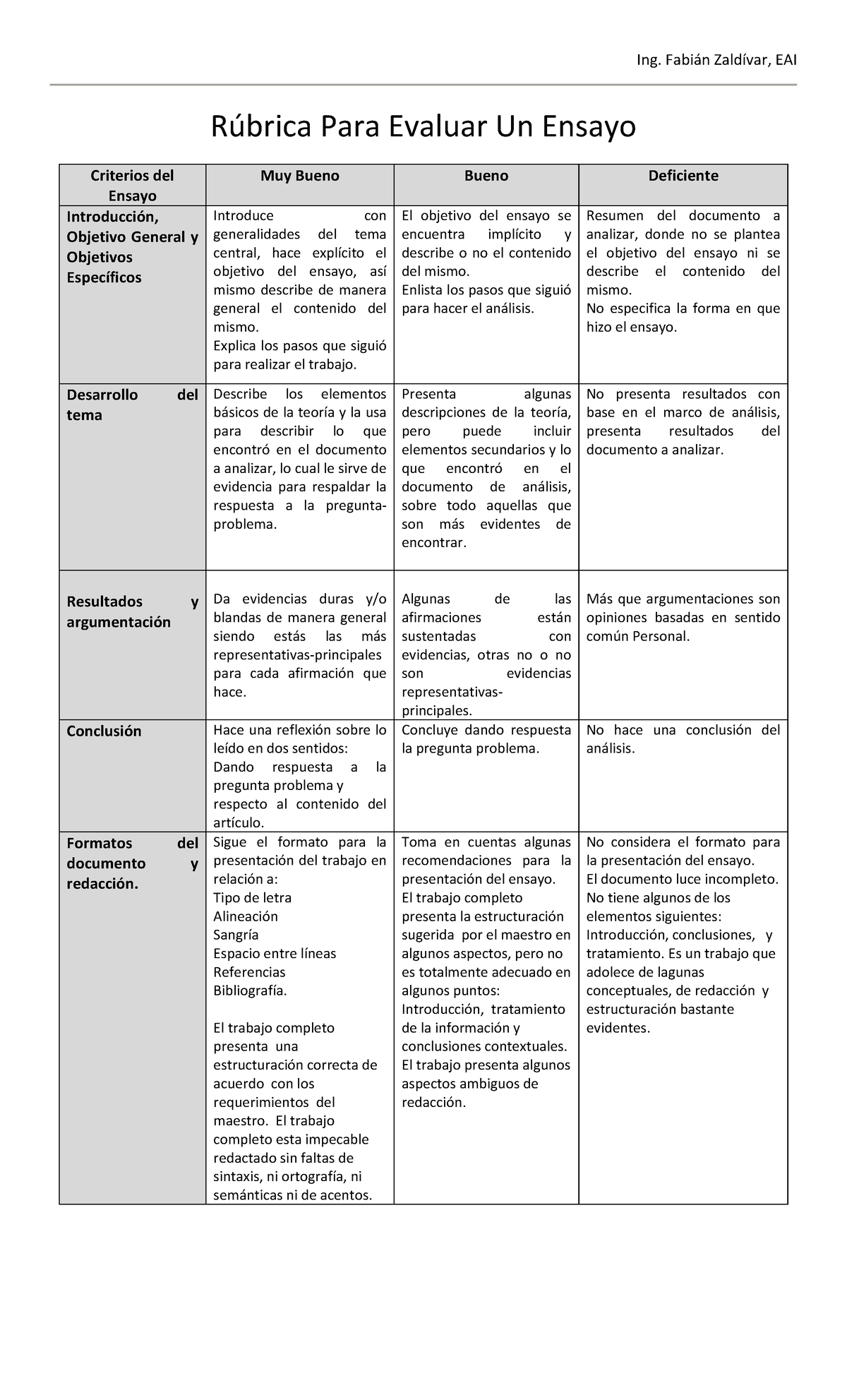 Rubrica Para Evaluar Un Ensayo - Ing. Fabián Zaldívar, EAI Rúbrica Para ...