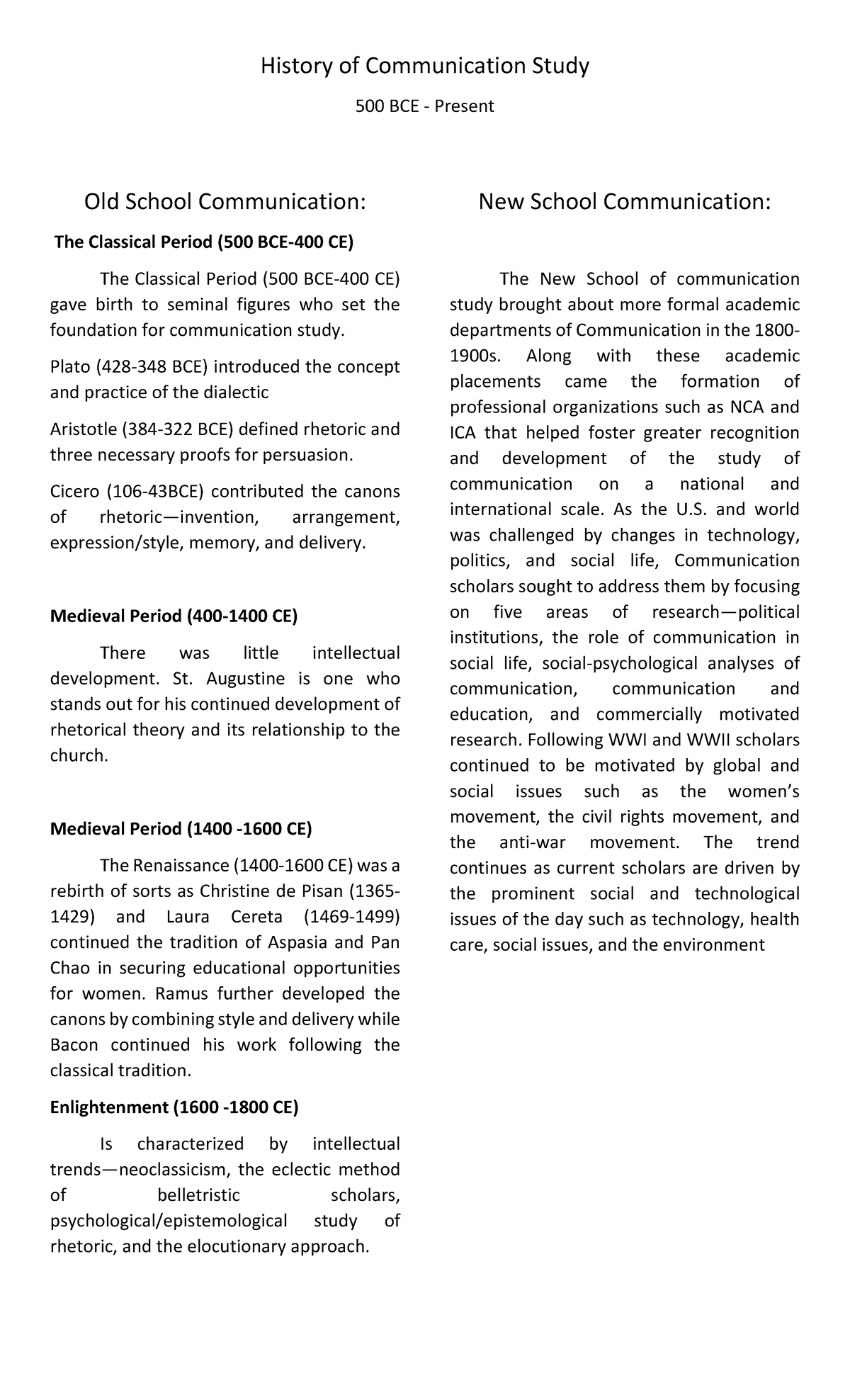 History of Communication study outline - History of Communication Study ...