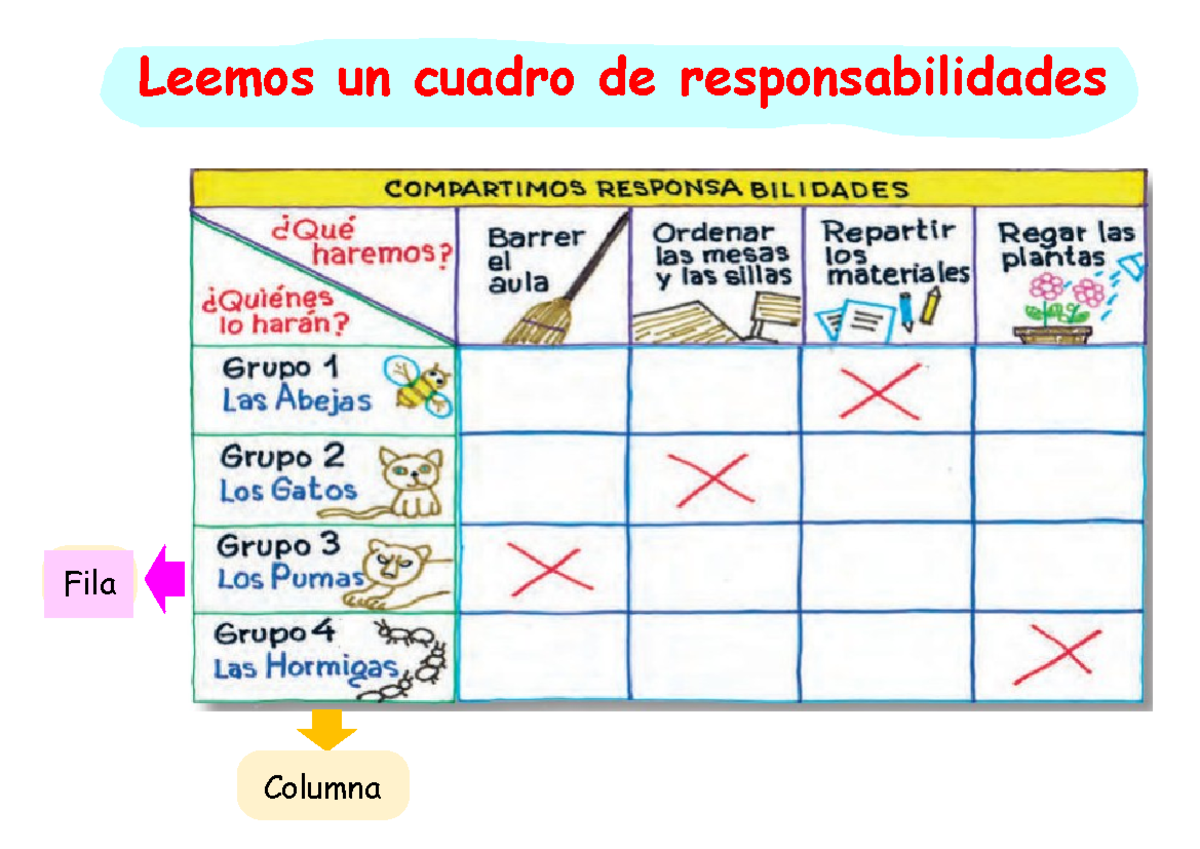 DIA 1 Ficha. Leemos un cuadro de responsabilidades - Leemos un cuadro ...