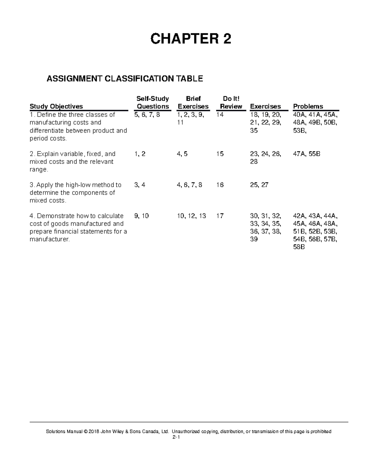 Chapter 2 sm - Textbook Solution - CHAPTER 2 ASSIGNMENT CLASSIFICATION ...