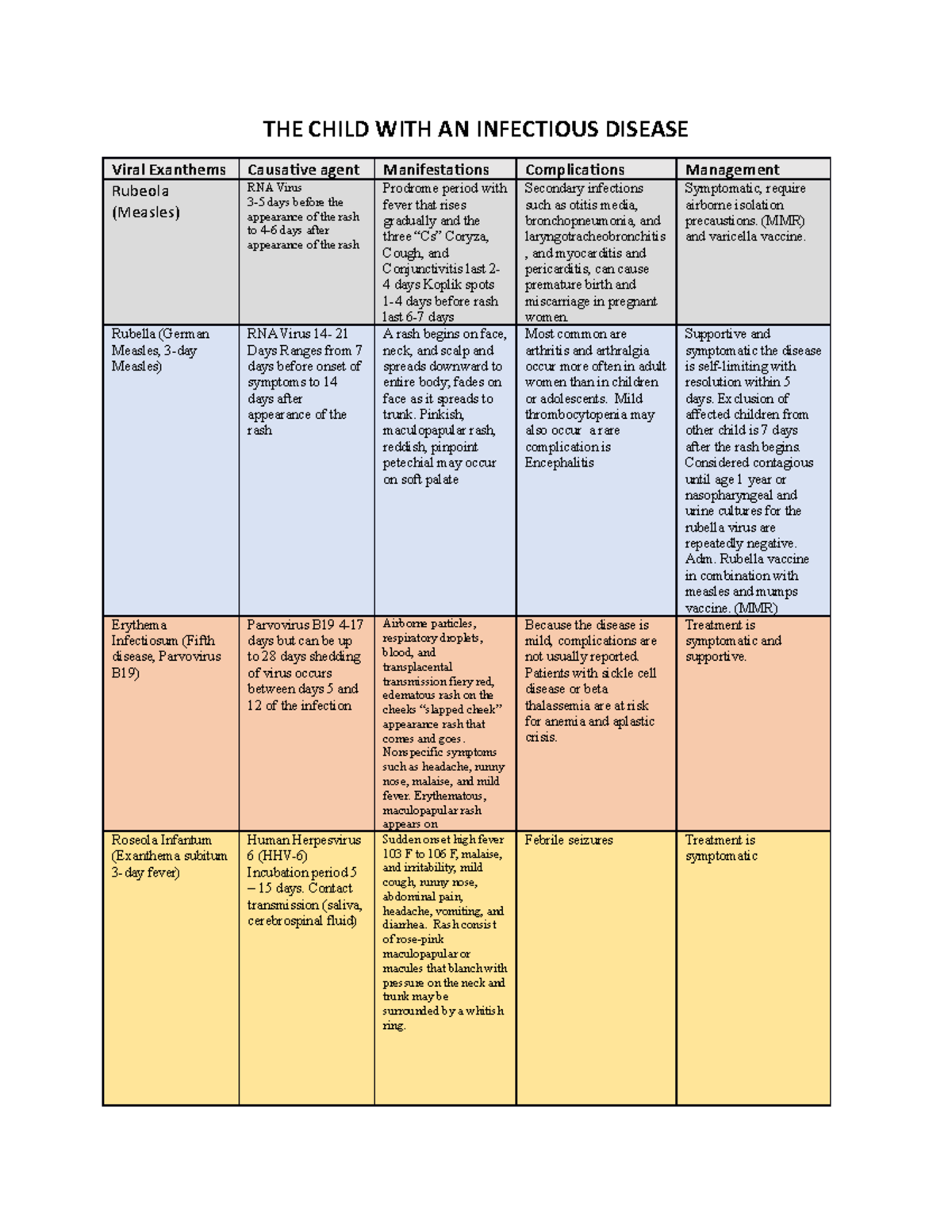 Chapter 41 The child with an infectious disease table - THE CHILD WITH ...