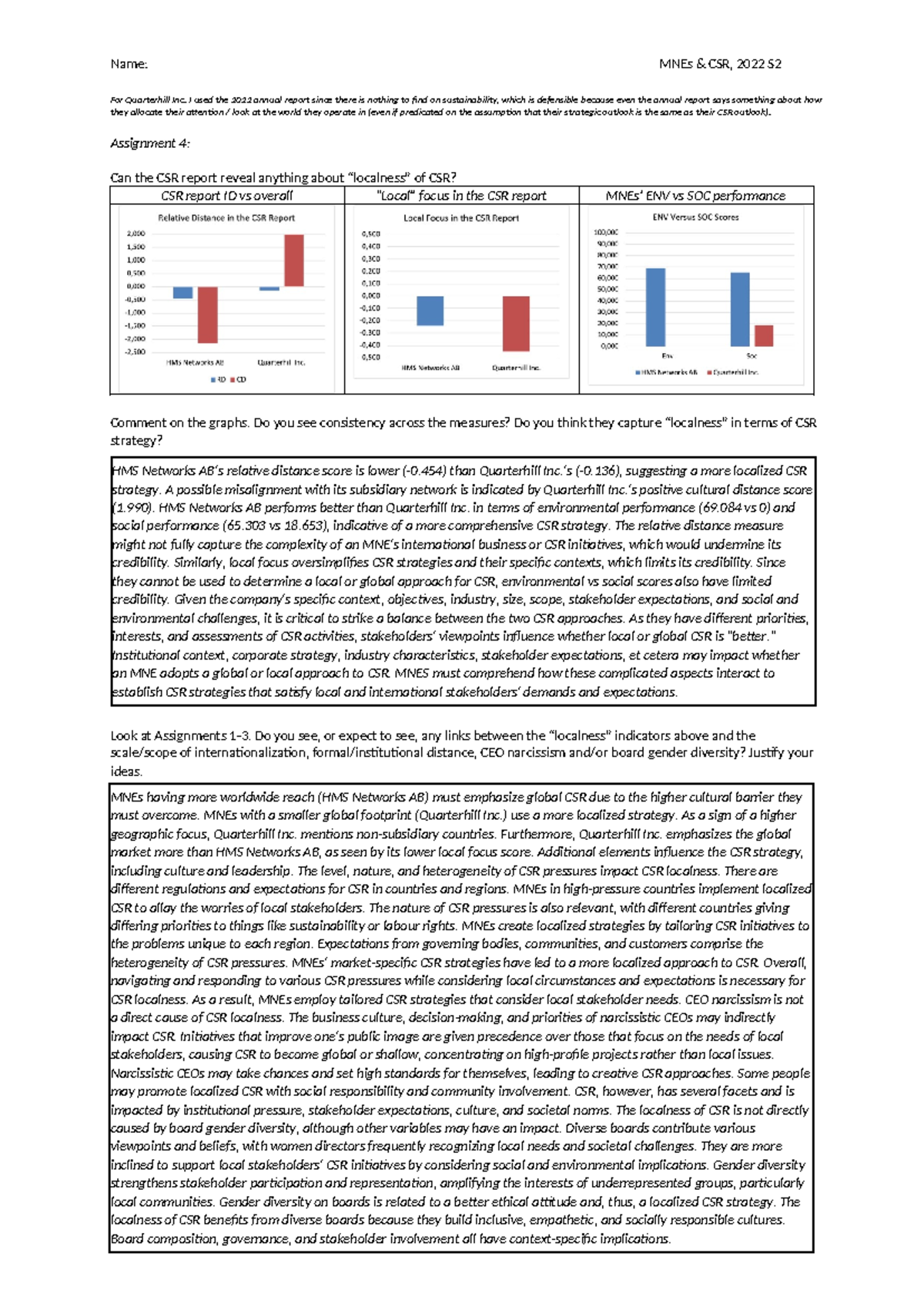 Multinationals and CSR Assignment 4 - Name: MNEs & CSR, 2022 S For ...