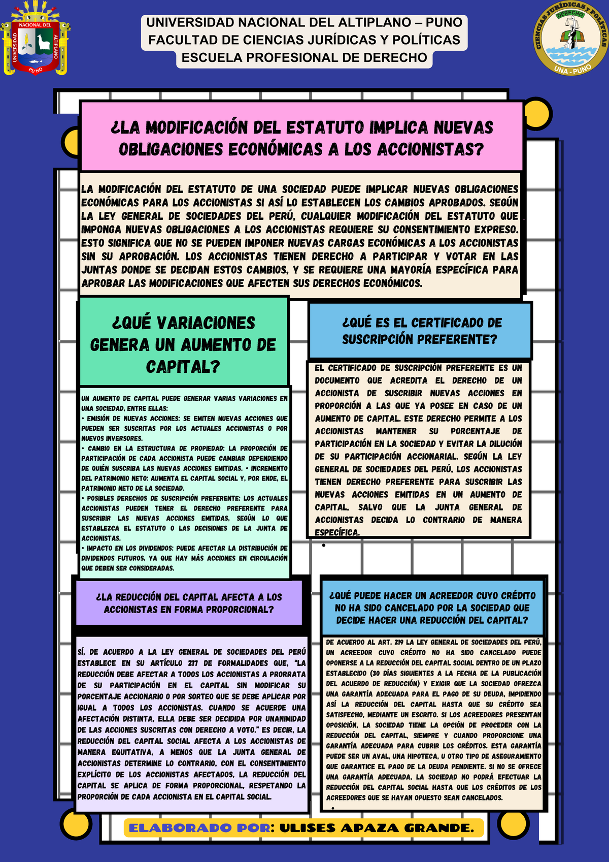 Tarea 2 - SAFAF - ¿La modificación del estatuto implica nuevas ...