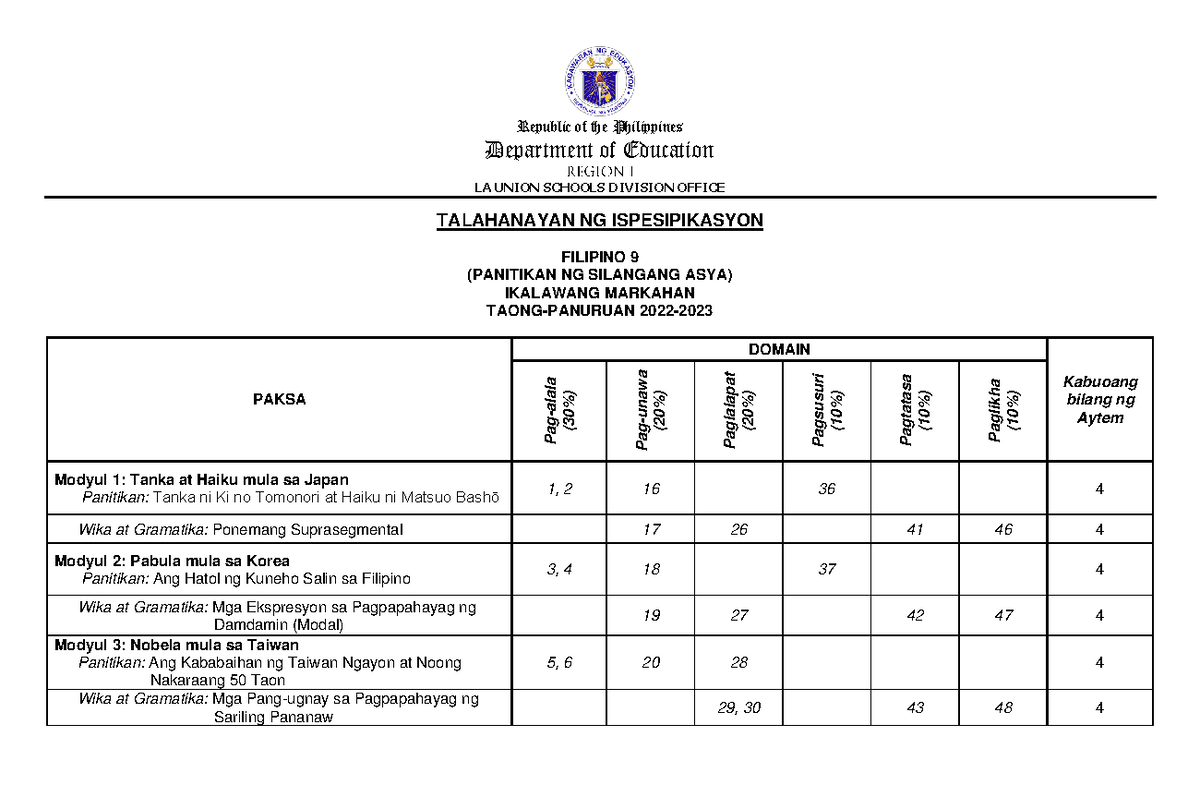 TOS 2nd-Quarter Filipino-9 - Republic of the Philippines Department of ...