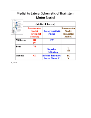 PM101 Foundations of Health Science Module descriptor - Module Descriptor Title Foundations of ...