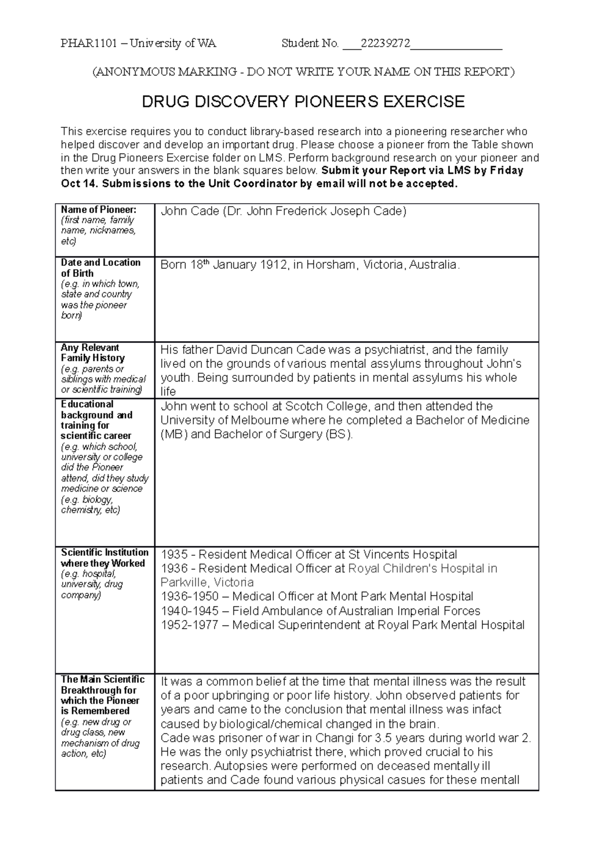Drug Pioneers Proforma - PHAR1101 – University of WA Student No ...