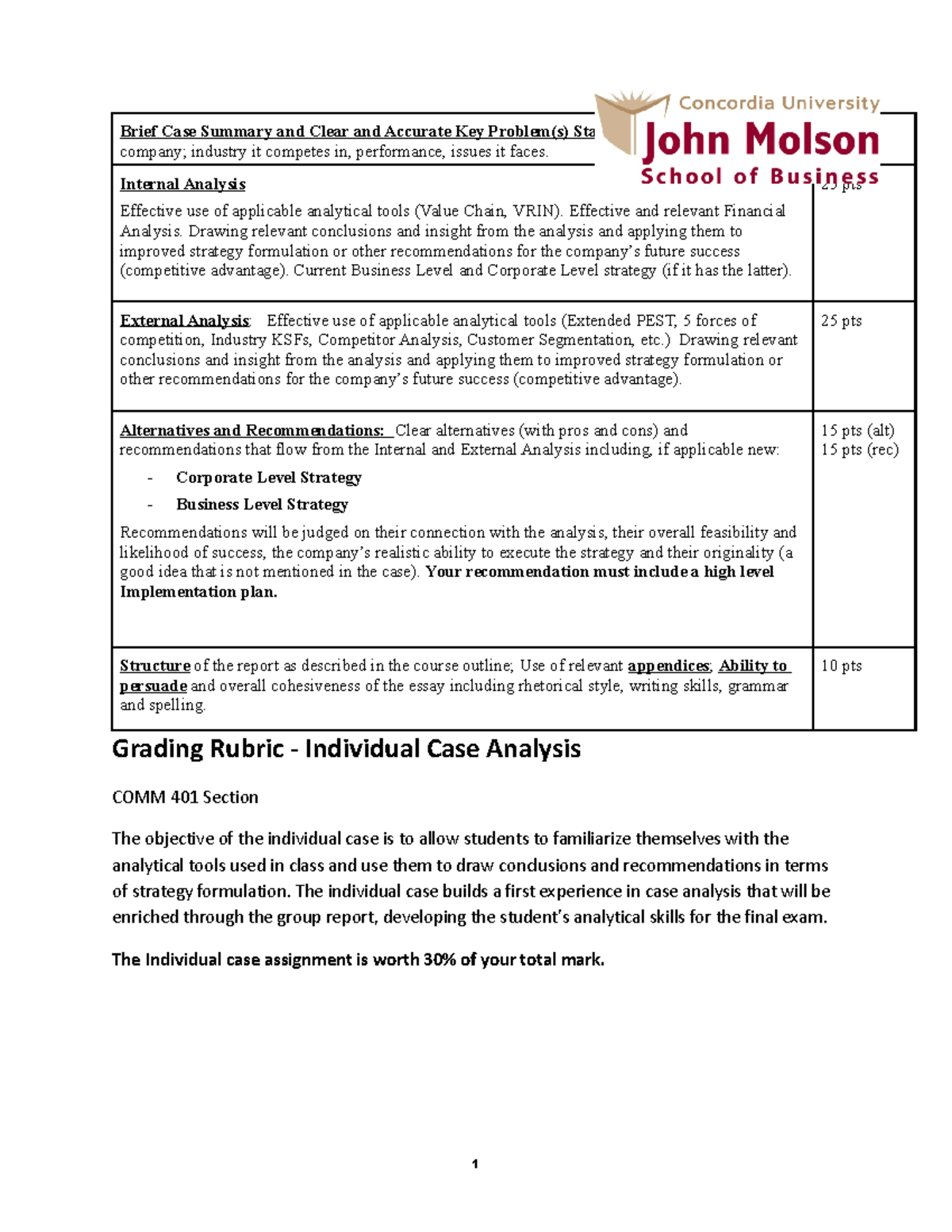 Grading Rubric Individual Case - Brief Case Summary and Clear and ...
