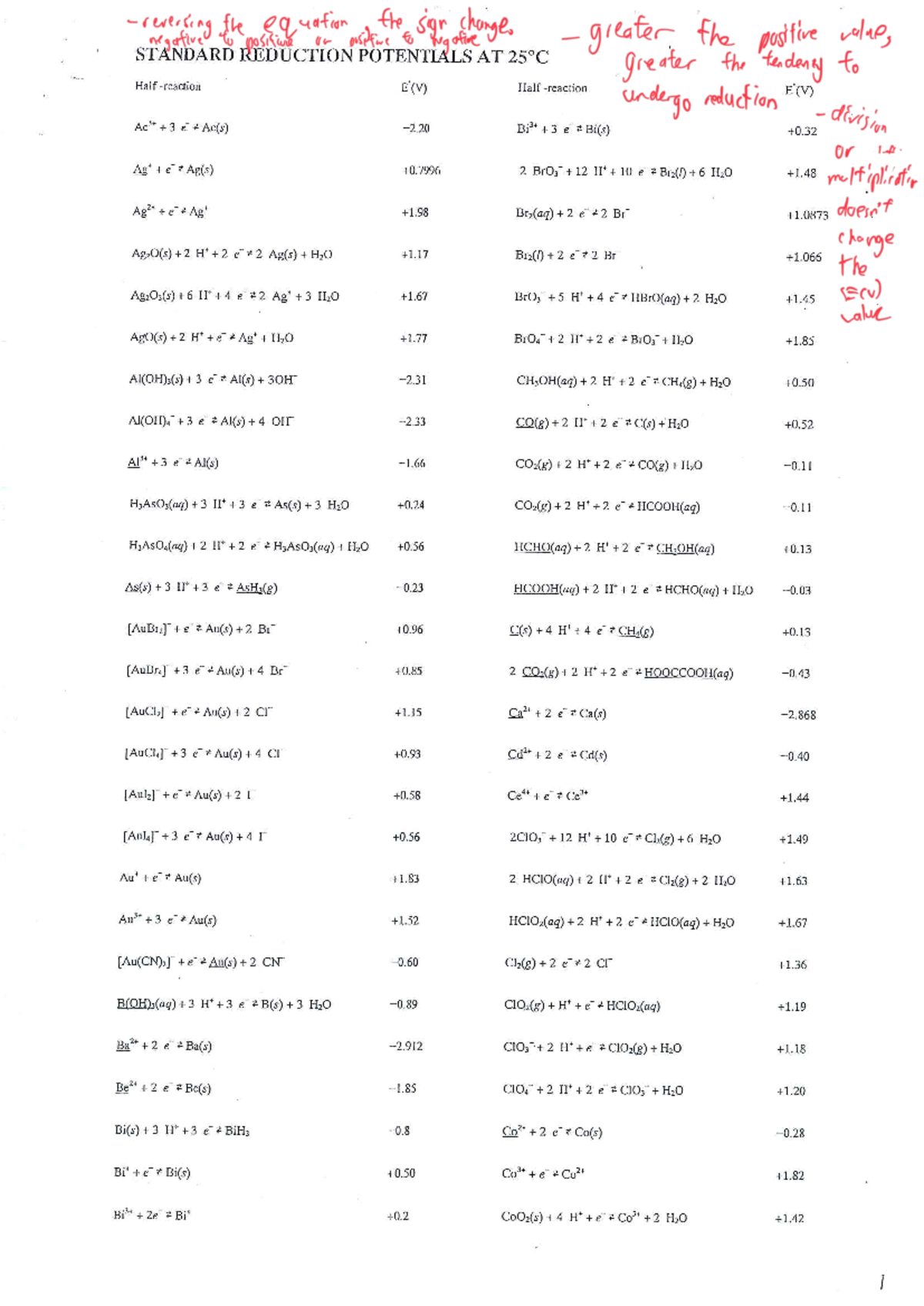Standard Reduction Potential Table -reversing negative the posifice ...