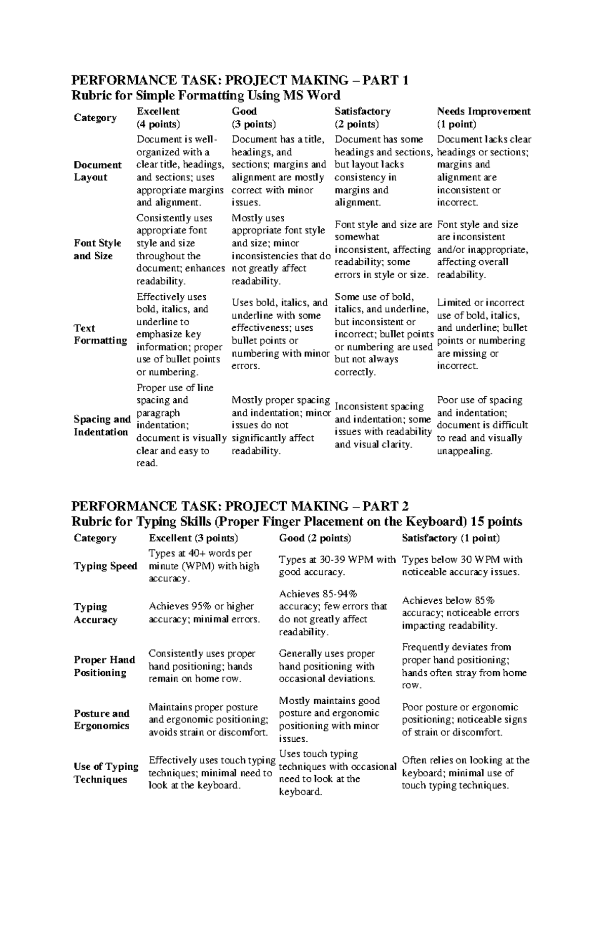 Project Making IN TLE 9 - Rubrics - PERFORMANCE TASK: PROJECT MAKING ...