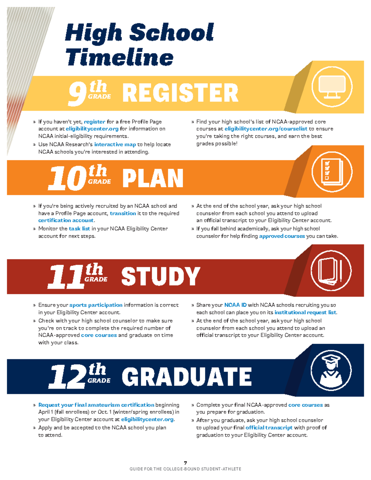 NCAA Registration Checklist - 7 GUIDE FOR THE COLLEGE-BOUND STUDENT ...