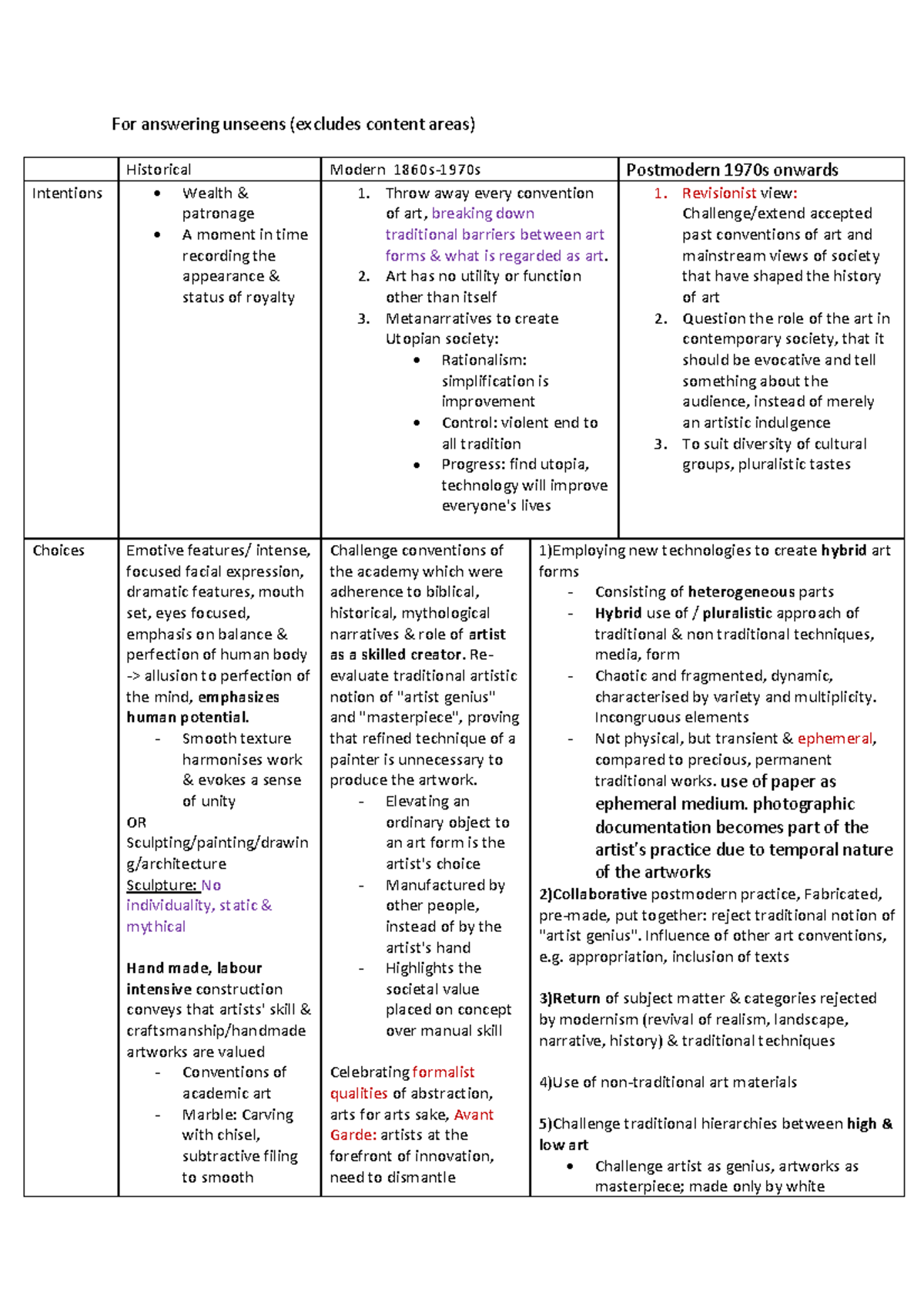HSC Visual Arts Unseen Notes - For answering unseens (excludes content ...