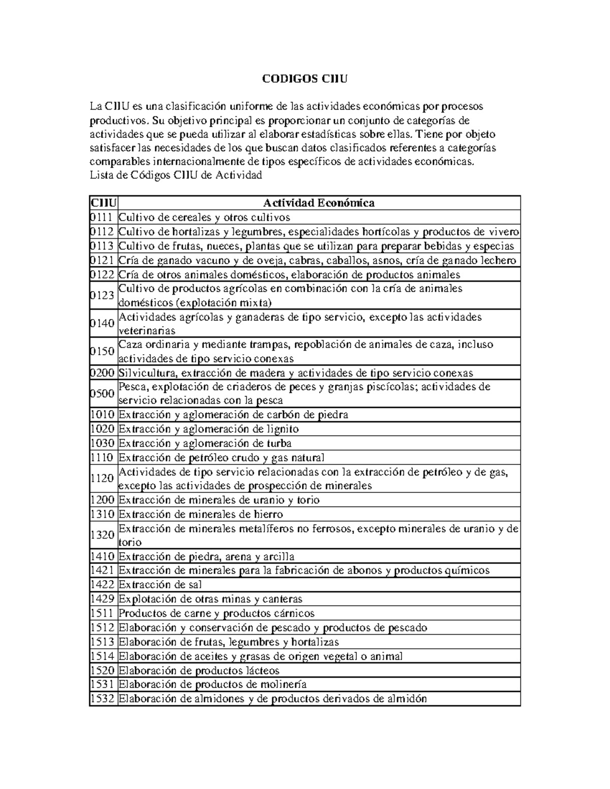 Codigos-ciiu - Codigos - CODIGOS CIIU La CIIU es una clasificación uniforme de las actividades ...