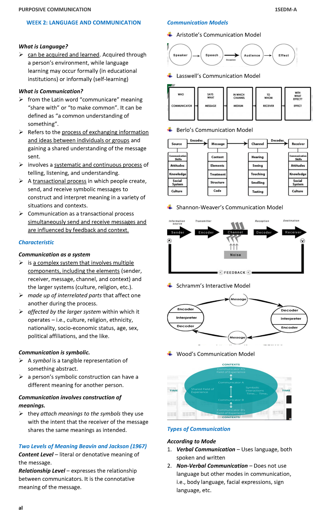 COM101- Prelim- Reviewer - WEEK 2: LANGUAGE AND COMMUNICATION What is ...