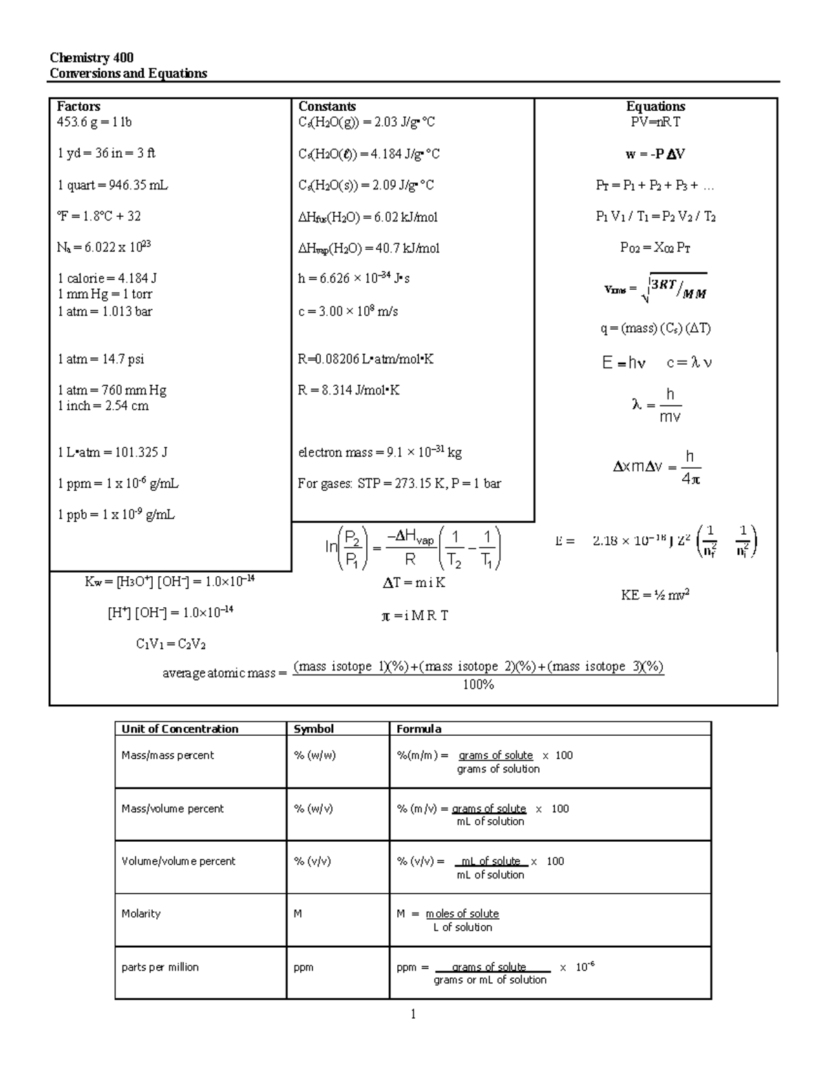 01-04. 400-Conversions and Equations F20 - Conversions and Equations ...