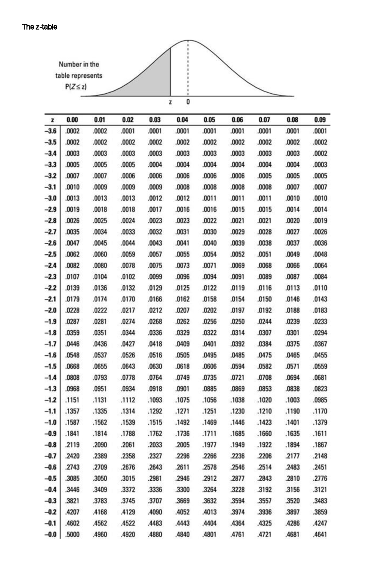 Tables of Critical Values - Applied Statistics - The z-table The chi ...