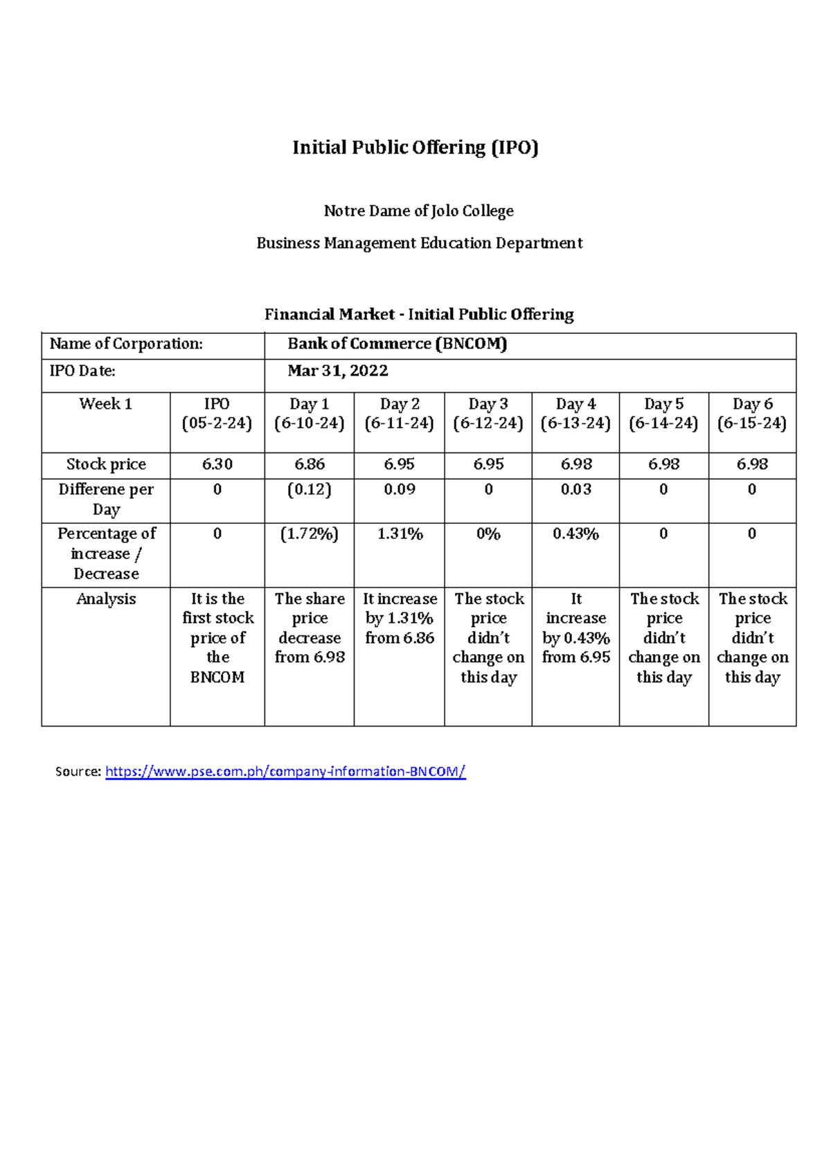 IPO - ipo - Initial Public Offering (IPO) Source: pse.com/company ...