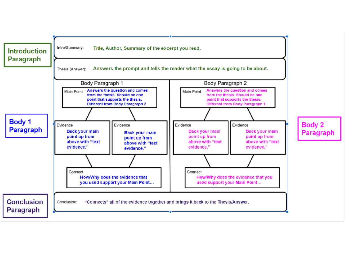 Literary Response Essay Graphic Organizer Parts - Studocu