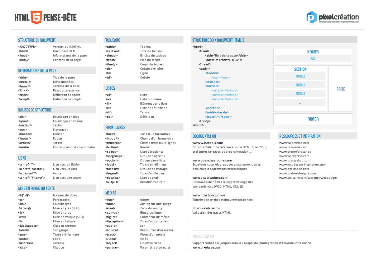 Memo-html5 - Structure du document STRUCTURE - Studocu