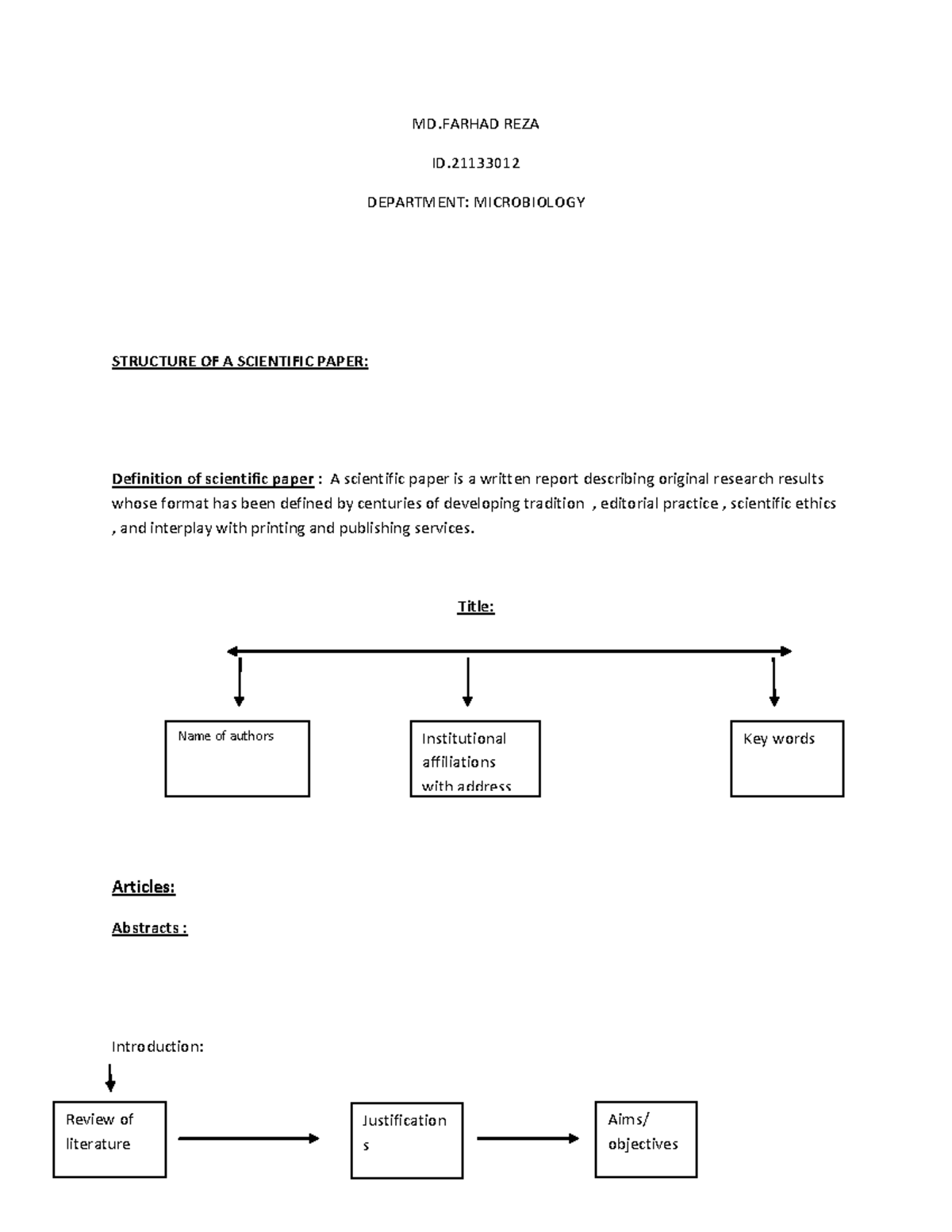 What Is The Structure Of A Scientific Paper - Design Talk