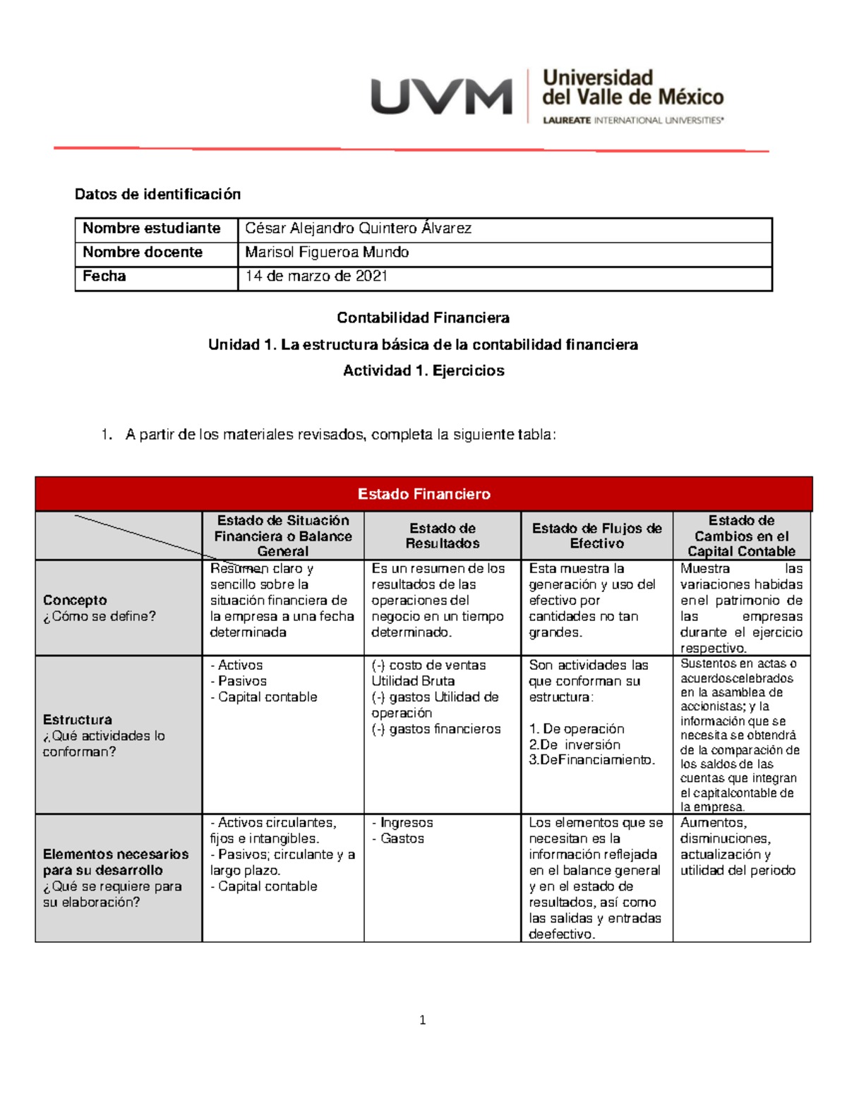 A#1 CAQA - ddfd - 1 Datos de identificación Contabilidad Financiera ...