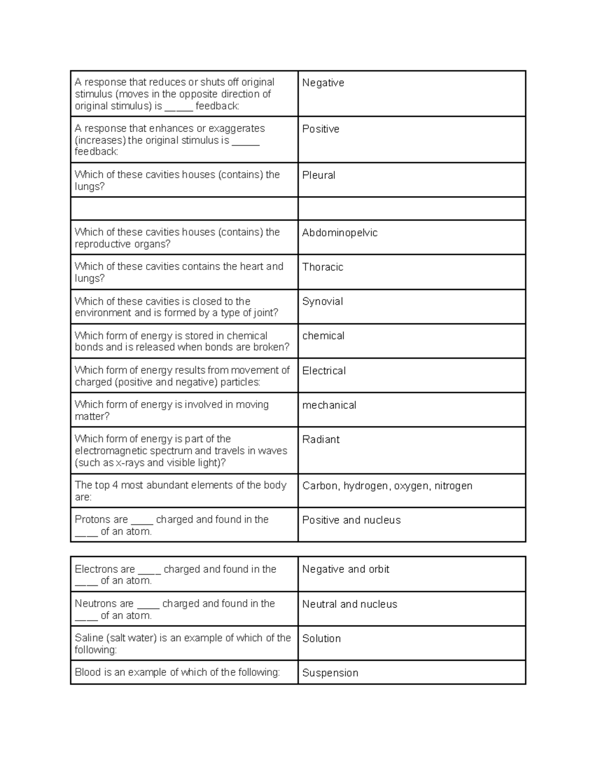 Microbiology study guide 3 - A response that reduces or shuts off ...