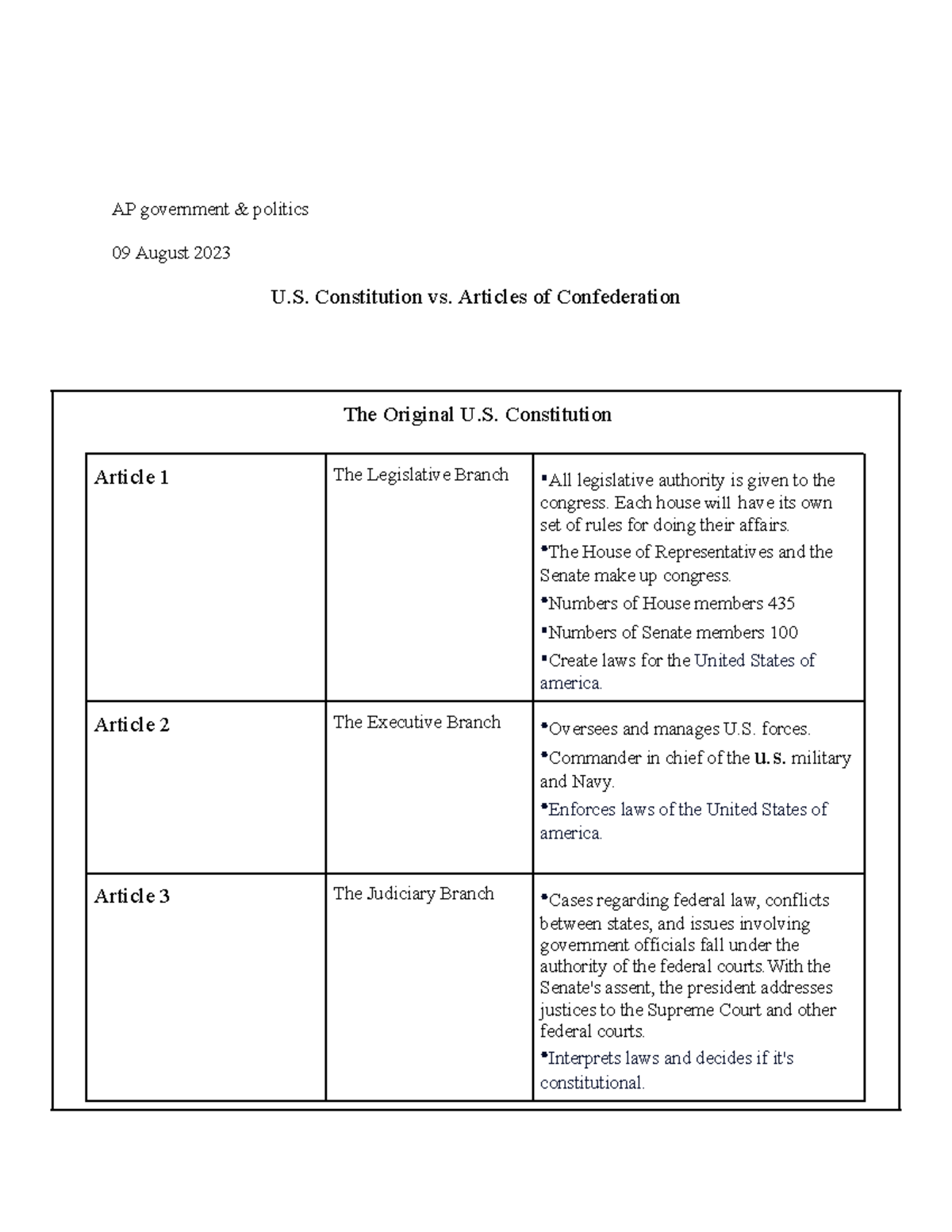 U.S. Constitution vs. Articles of Confederation - AP government ...