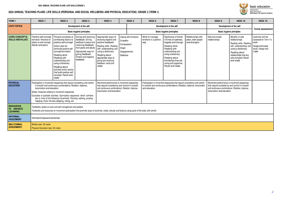 2024 ATP Life Skills Grade 5 - 2024 ANNUAL TEACHING PLANS: LIFE SKILLS (PERSONAL AND SOCIAL ...