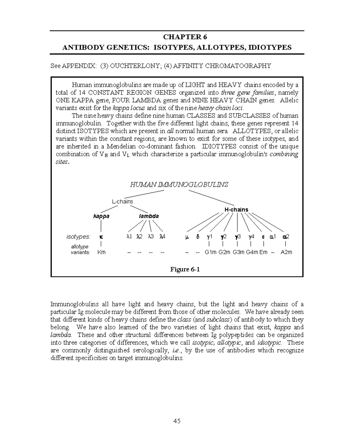 Isotypes, Allotypes & Idiotypes- Immunology and Immunotechnology ...