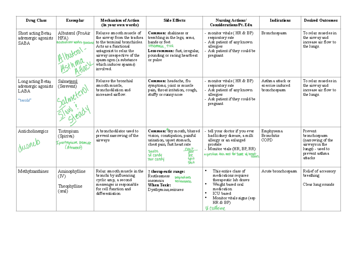 Respiratory Med Table pdf - Drug Class Exemplar Mechanism of Action (in ...
