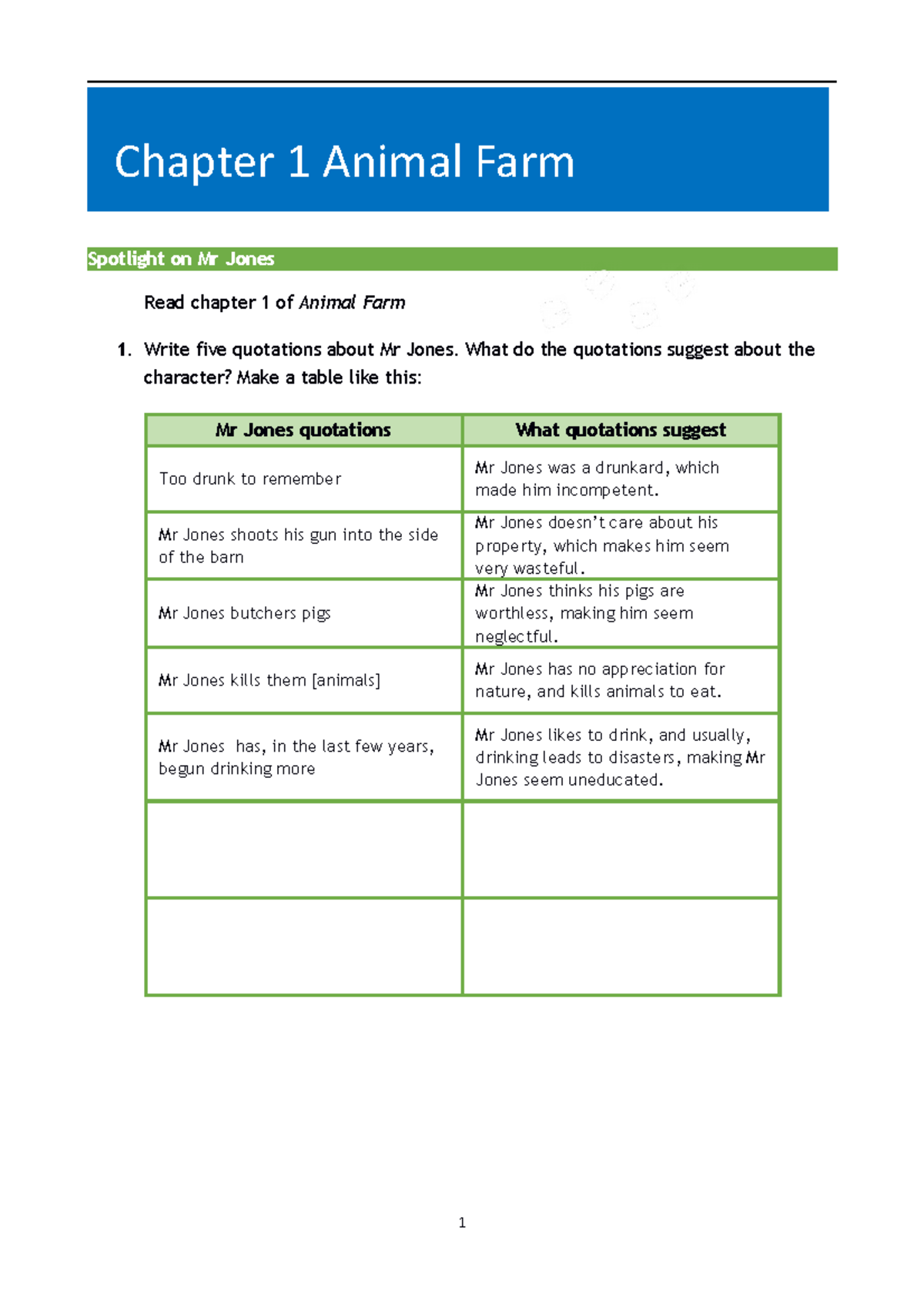 Animal Farm Chapter 1 - Lroem Ipsum dolor sit ametshsLroem Ipsum dolor ...