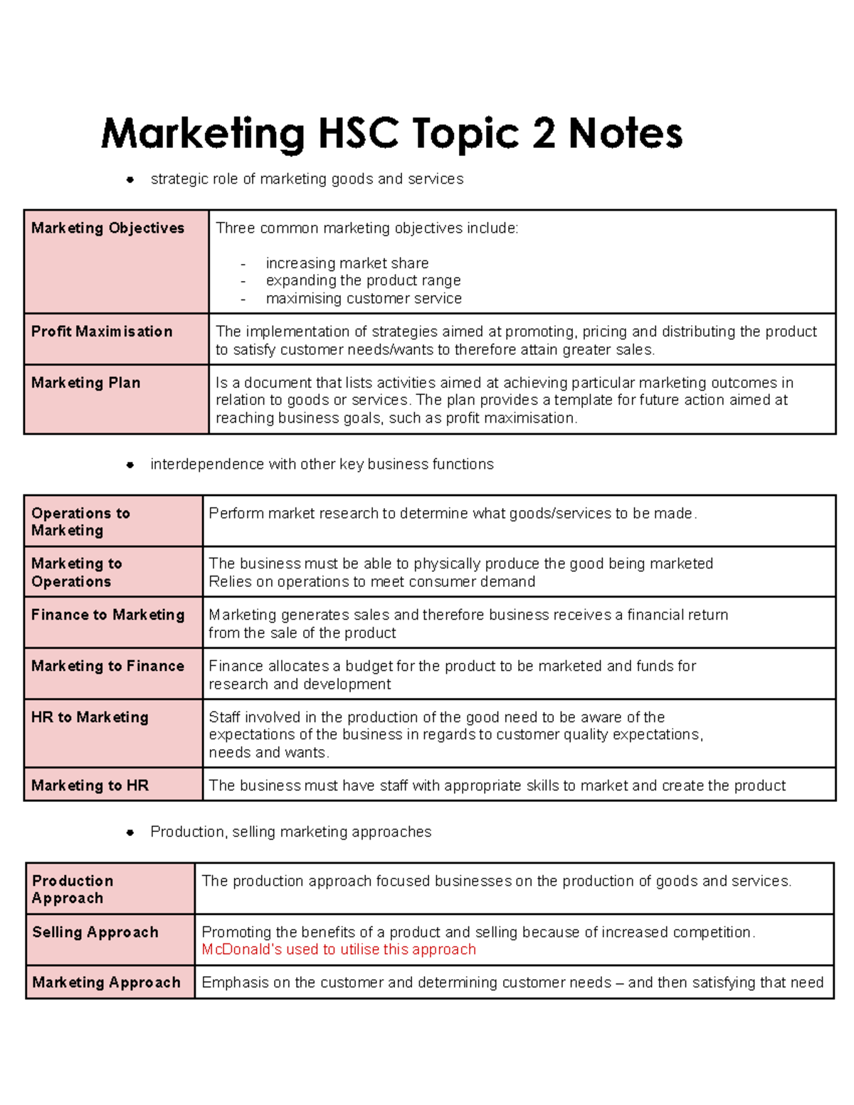 Role of Marketing Notes - Marketing HSC Topic 2 Notes strategic role of ...