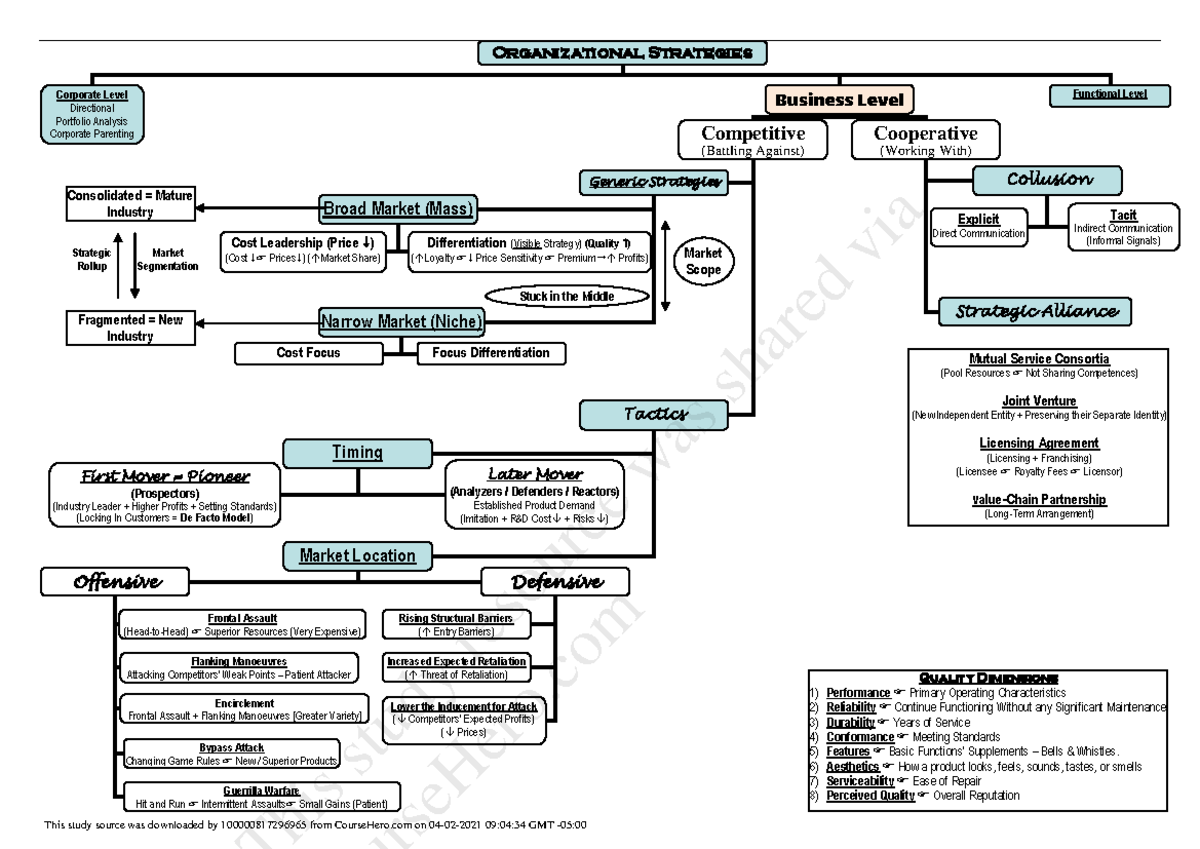 Strategic Management Chapter 6 Modified Map October 2017 ...