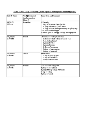 Food Label Assignment Summer 23 2 - Nutrition 3100 – Food Label ...